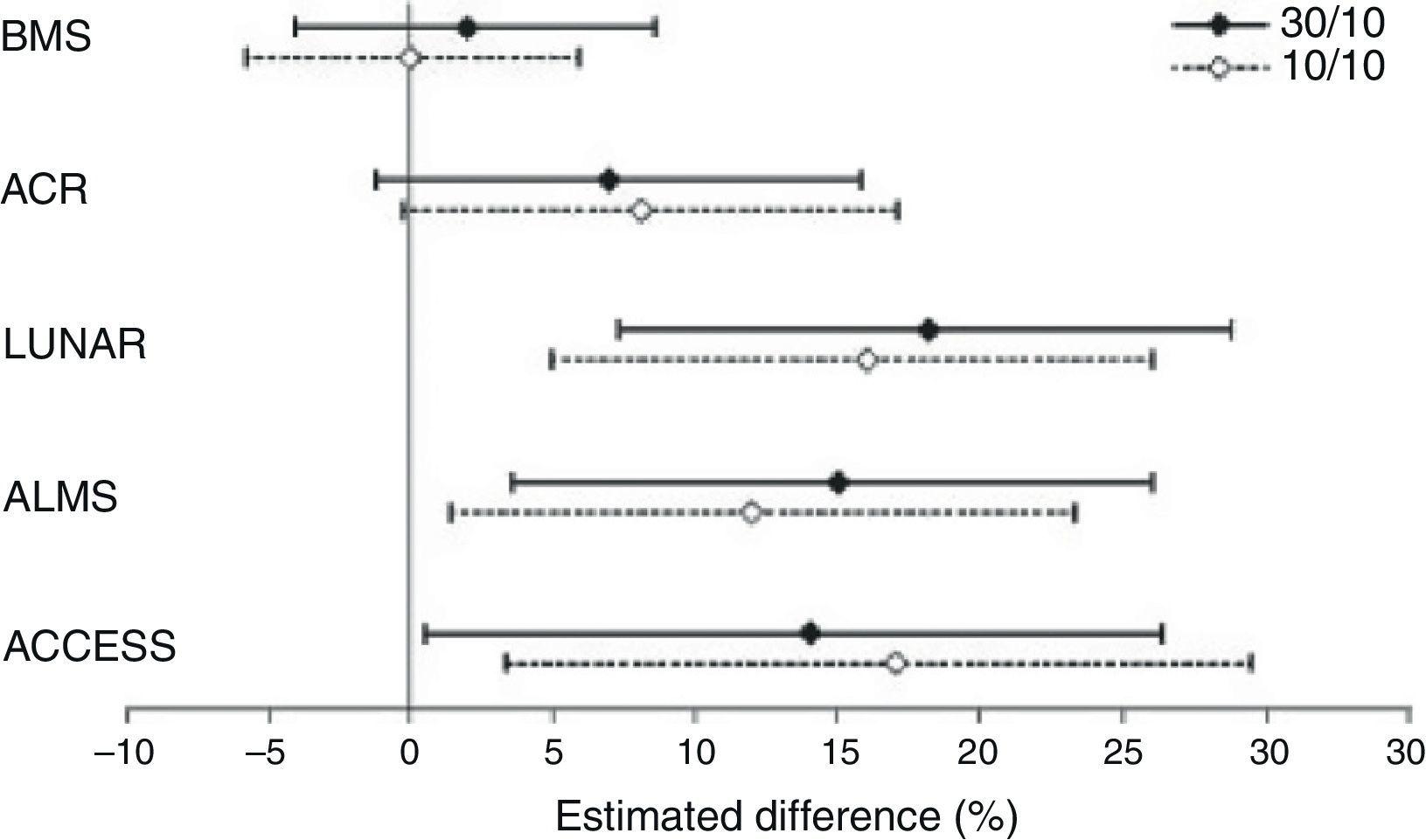 What Is New in Systemic Lupus Erythematosus | Reumatología Clínica