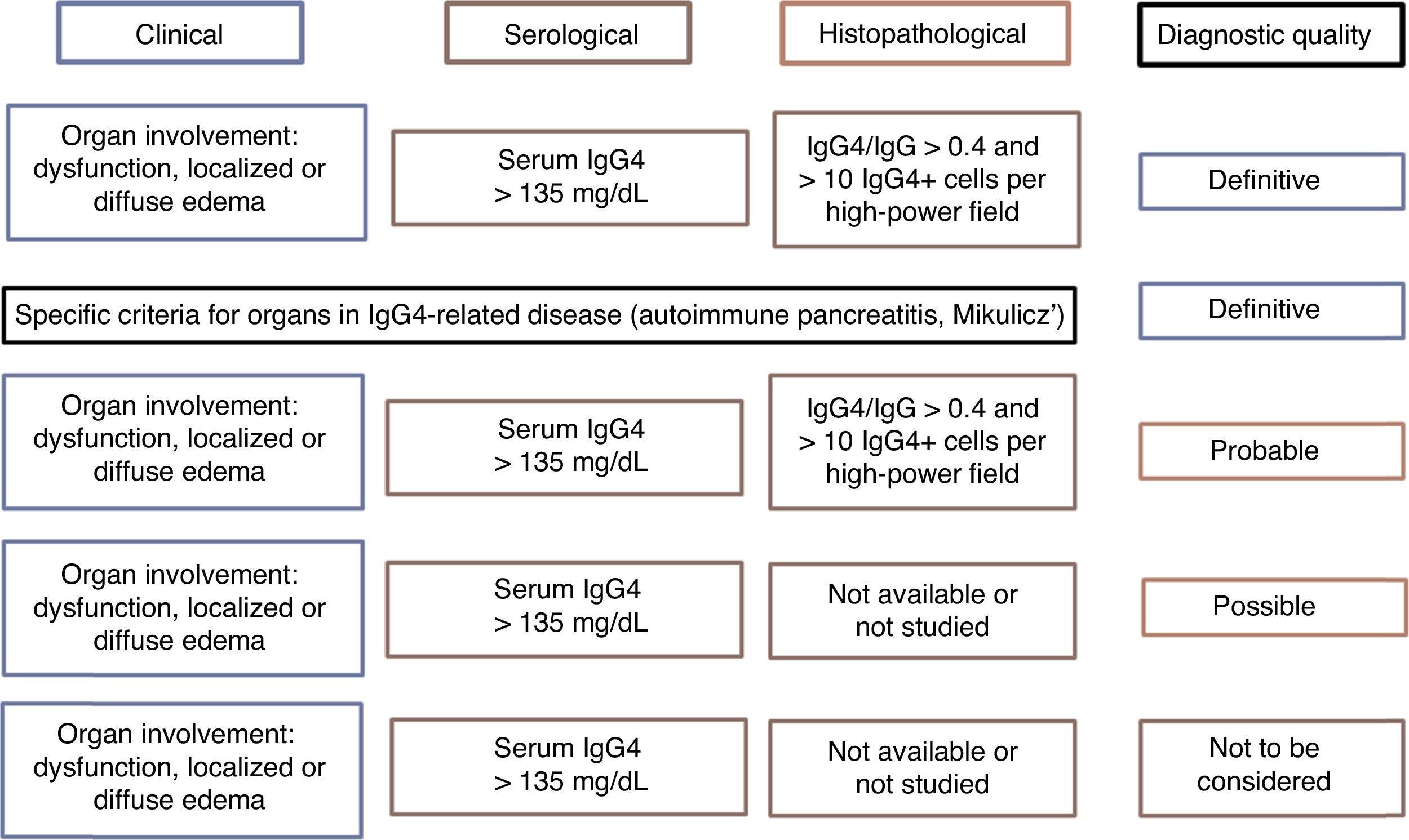 IgG4-related Disease: A Concise Review of the Current Literature ...