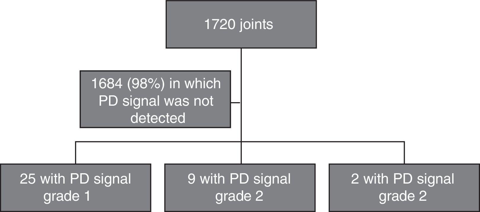 The Value of Power Doppler Ultrasound in Patients With Rheumatoid ...