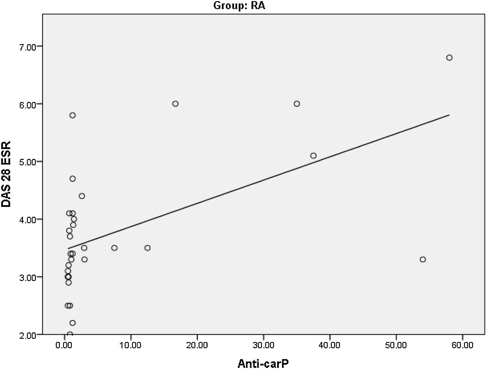 Anti-Carbamylated Protein Antibodies, Tumour Necrosis Factor Alpha and ...