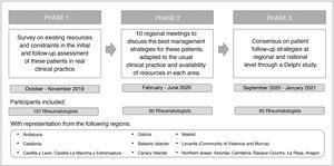 Resources and strategies for the optimal care of patients with axial ...