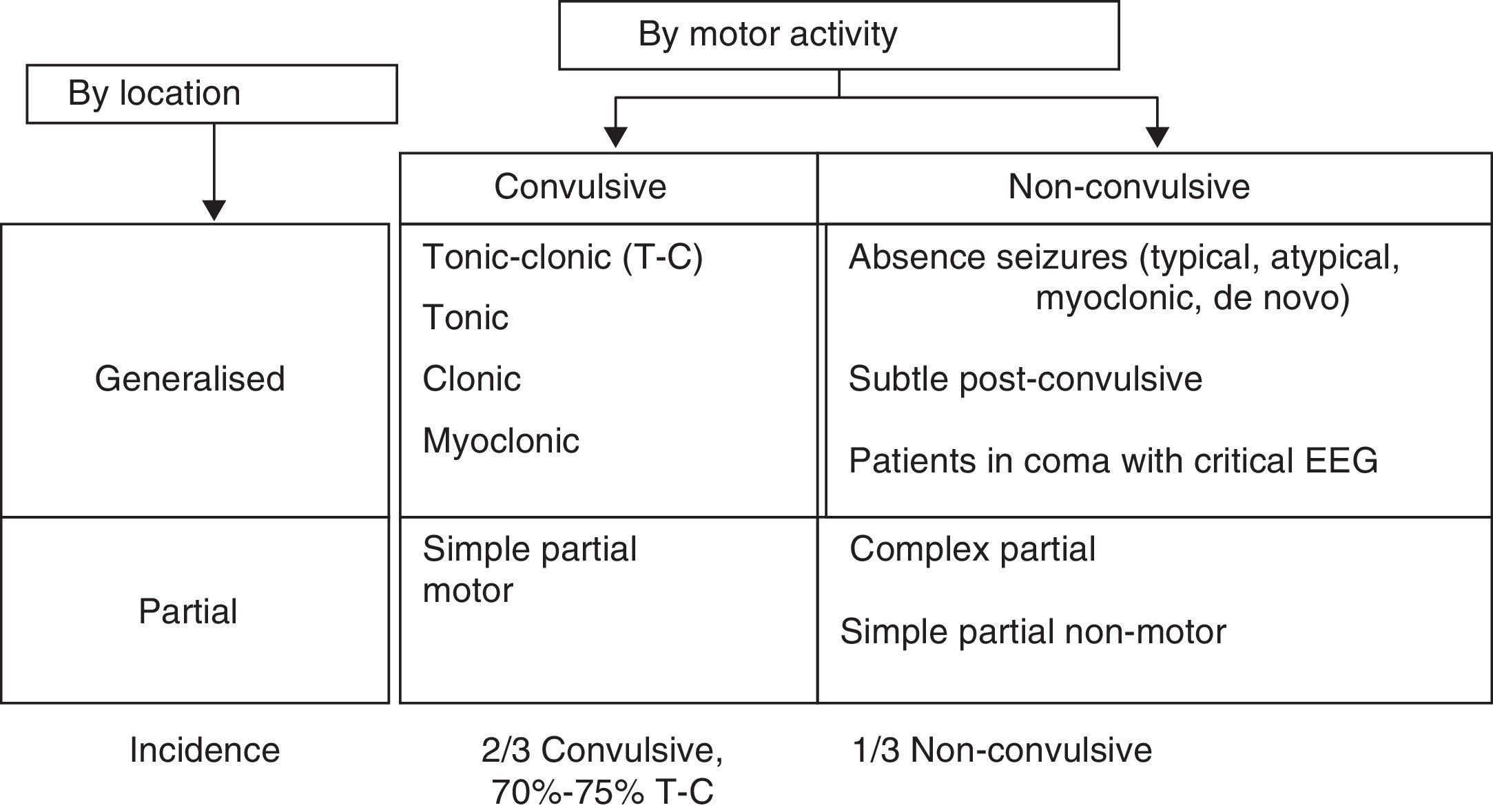 The Spanish Society of Neurology's official clinical practice ...