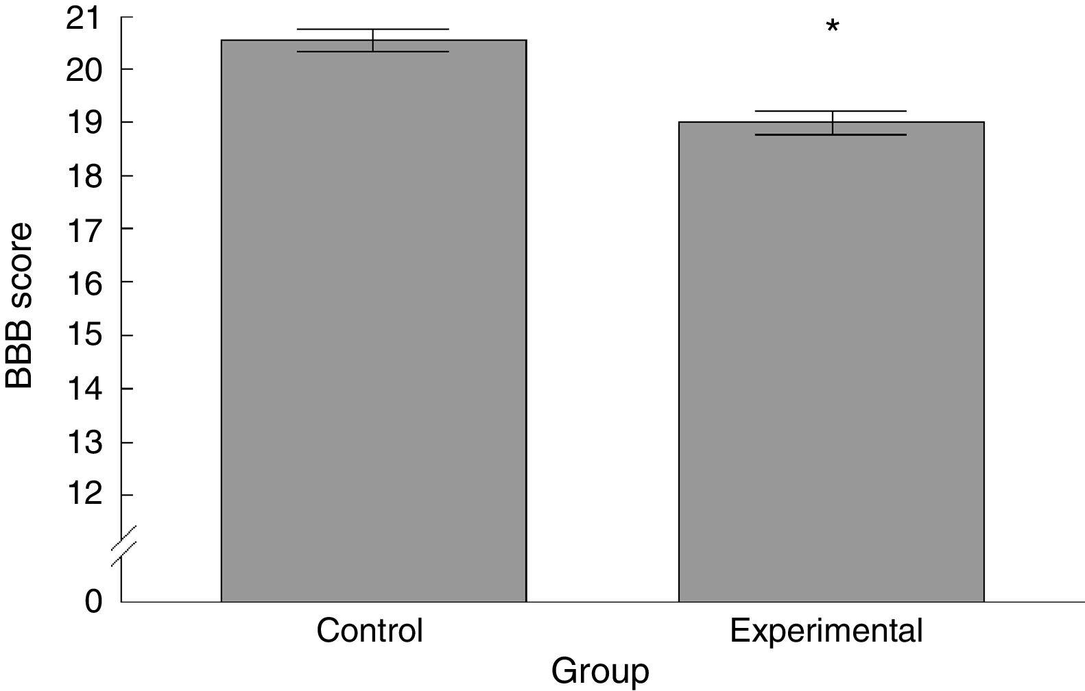 Spinogenesis in spinal cord motor neurons following pharmacological ...