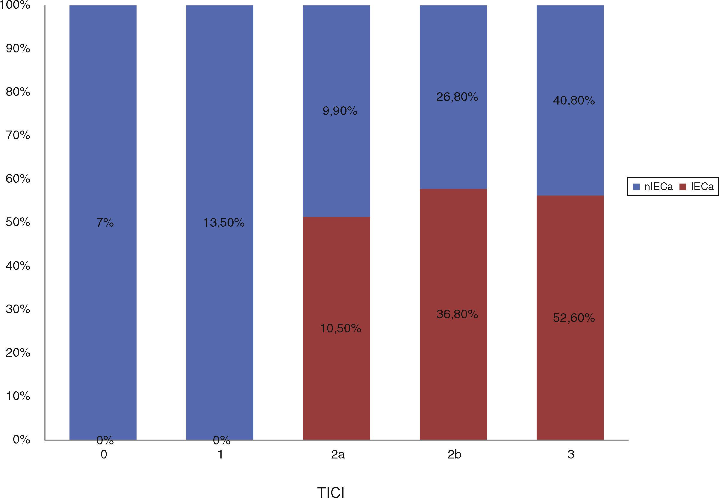 Incidence, outcomes, and associated factors of isolated striatocapsular ...