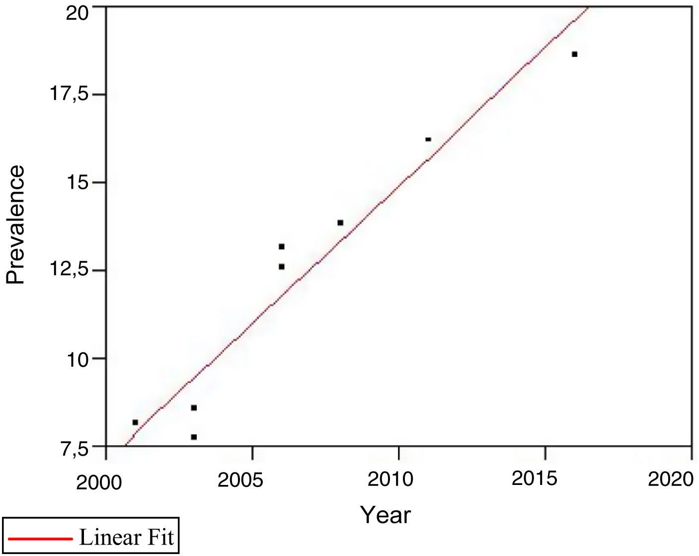 Incidence and prevalence of multiple sclerosis in China and other Asian ...