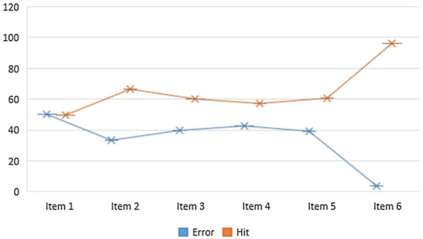 Effectiveness of a digital application to improve stroke knowledge for ...