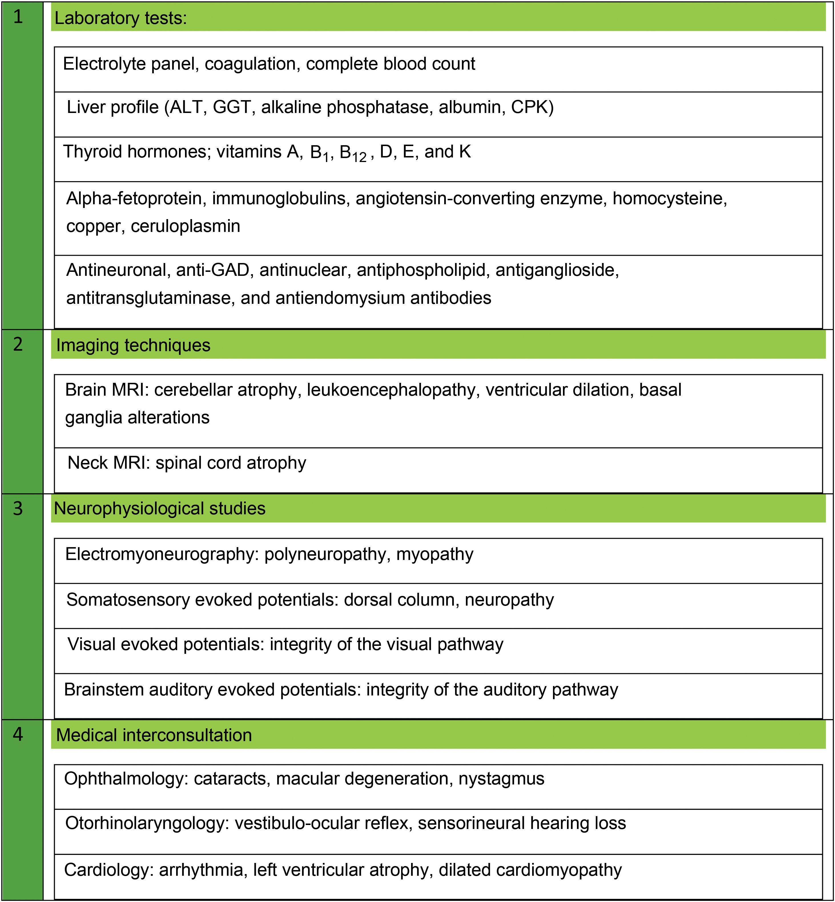 Practical recommendations for the clinical evaluation of patients with ...
