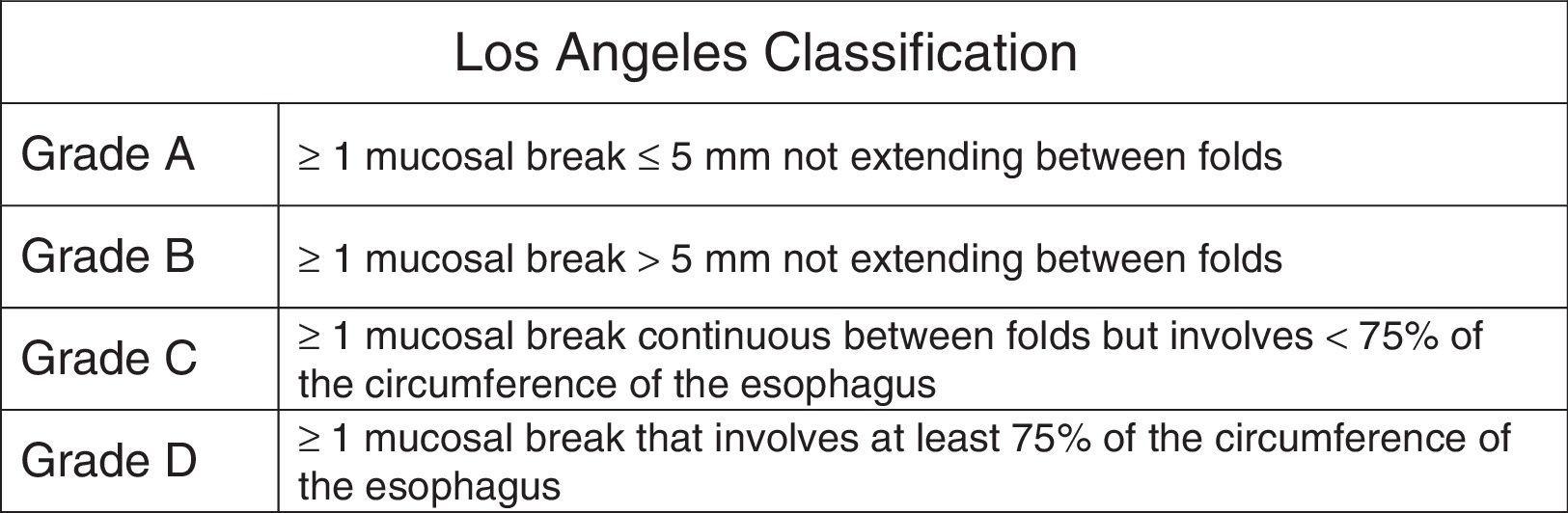 Diagnosis and treatment of gastroesophageal reflux disease ...