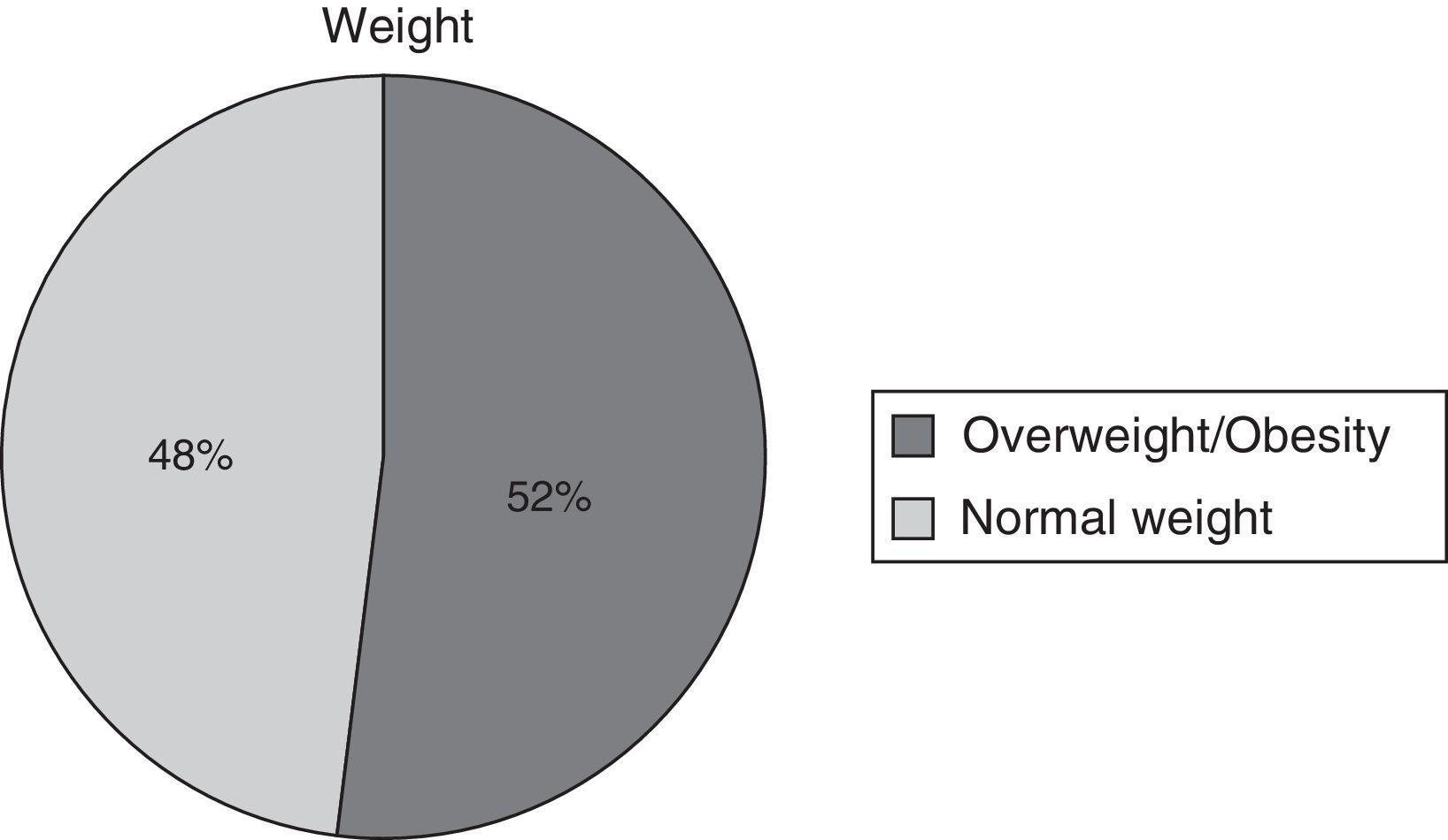 Comparison of the Carlsson-Dent and GERD-Q questionnaires for ...