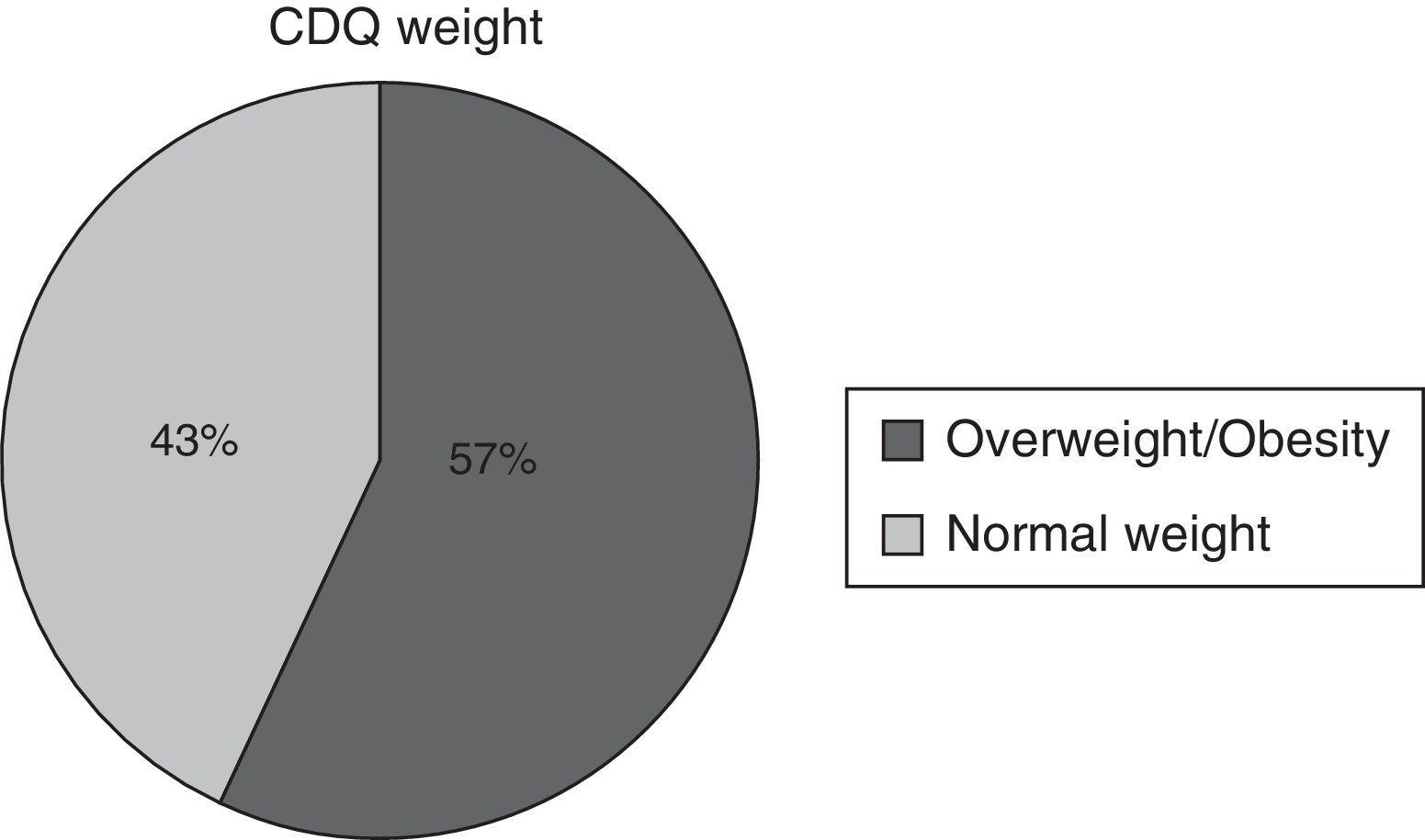 Comparison of the Carlsson-Dent and GERD-Q questionnaires for ...