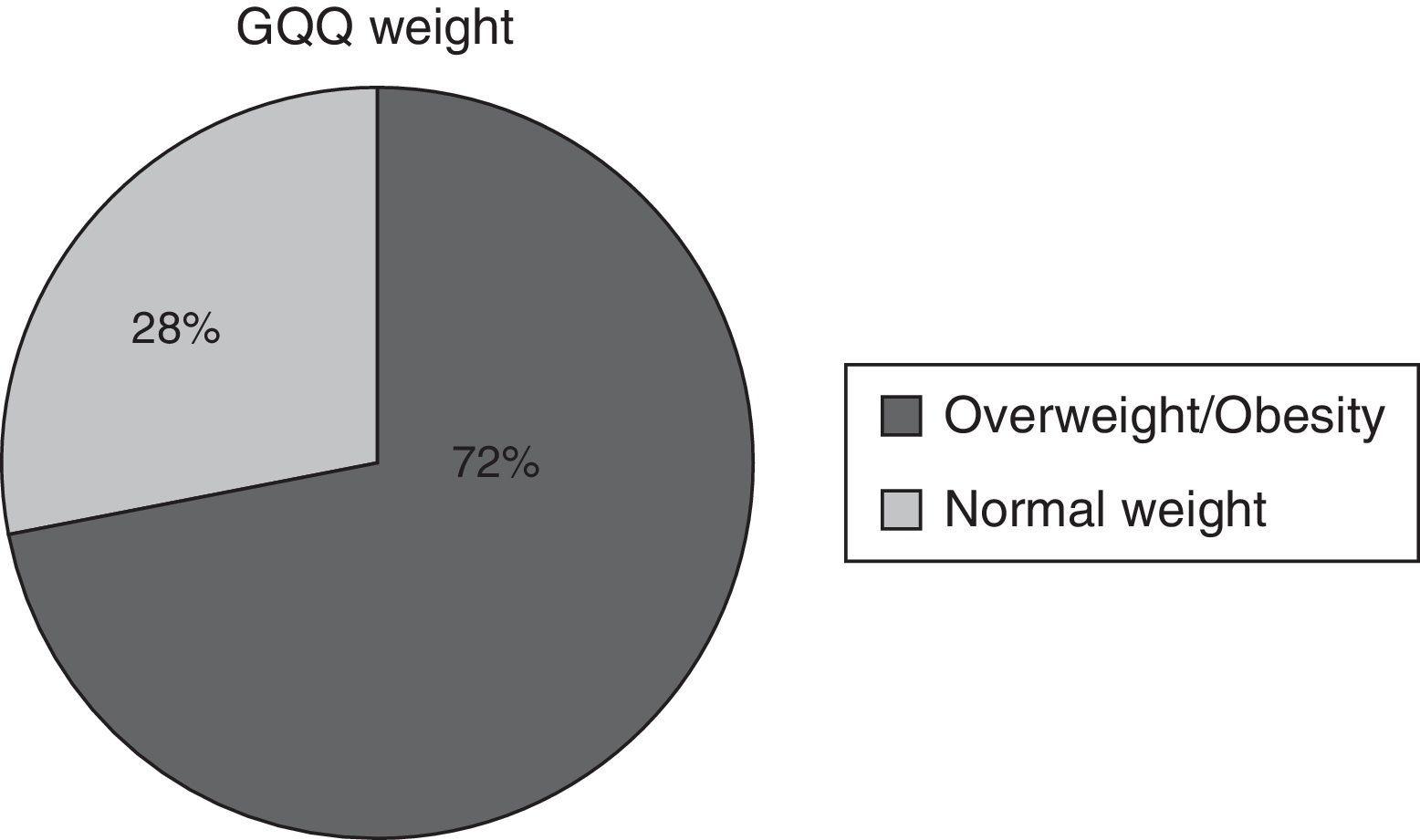 Comparison of the Carlsson-Dent and GERD-Q questionnaires for ...