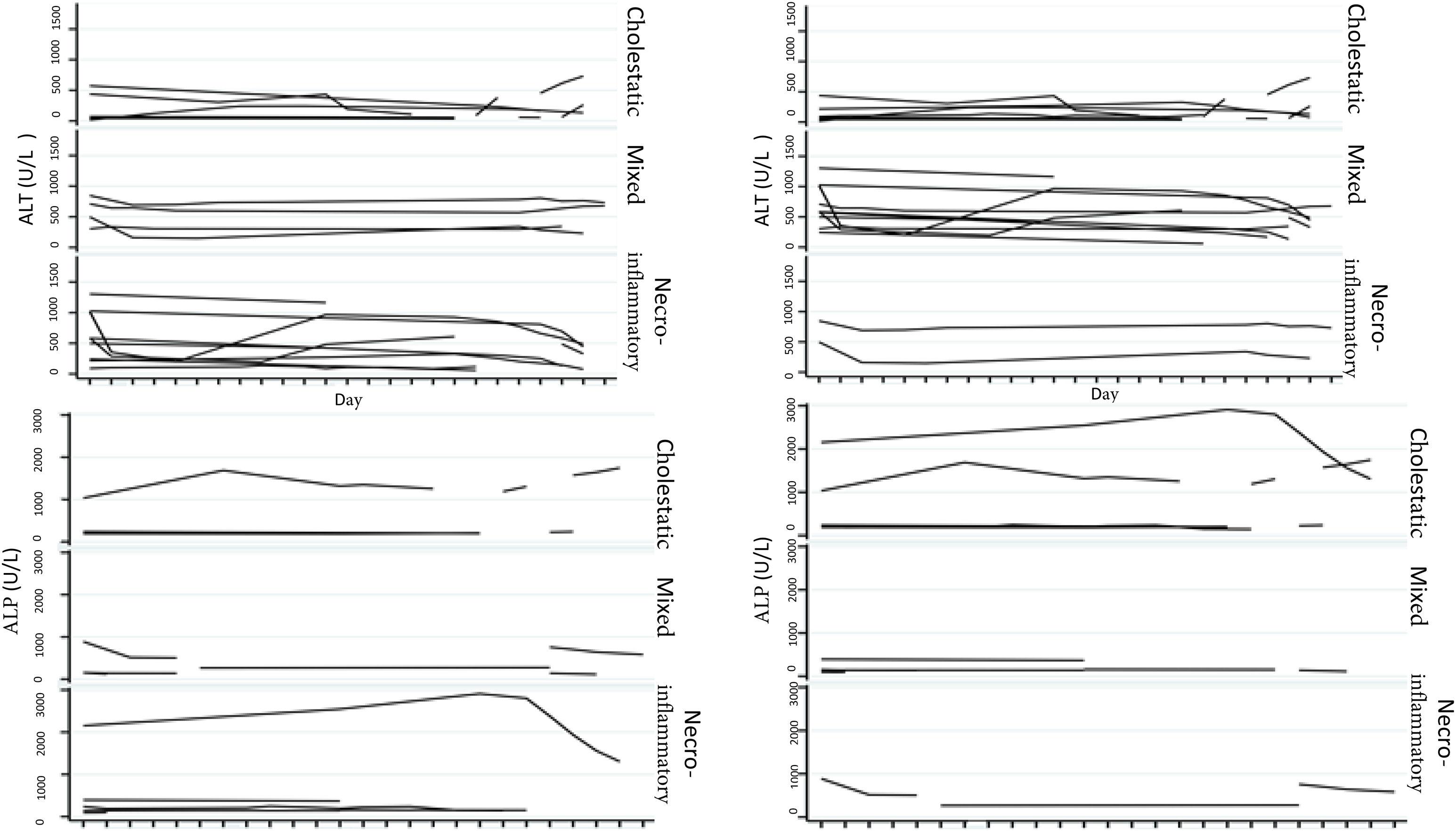 Drug-induced liver injury: Relation between the R ratio and ...