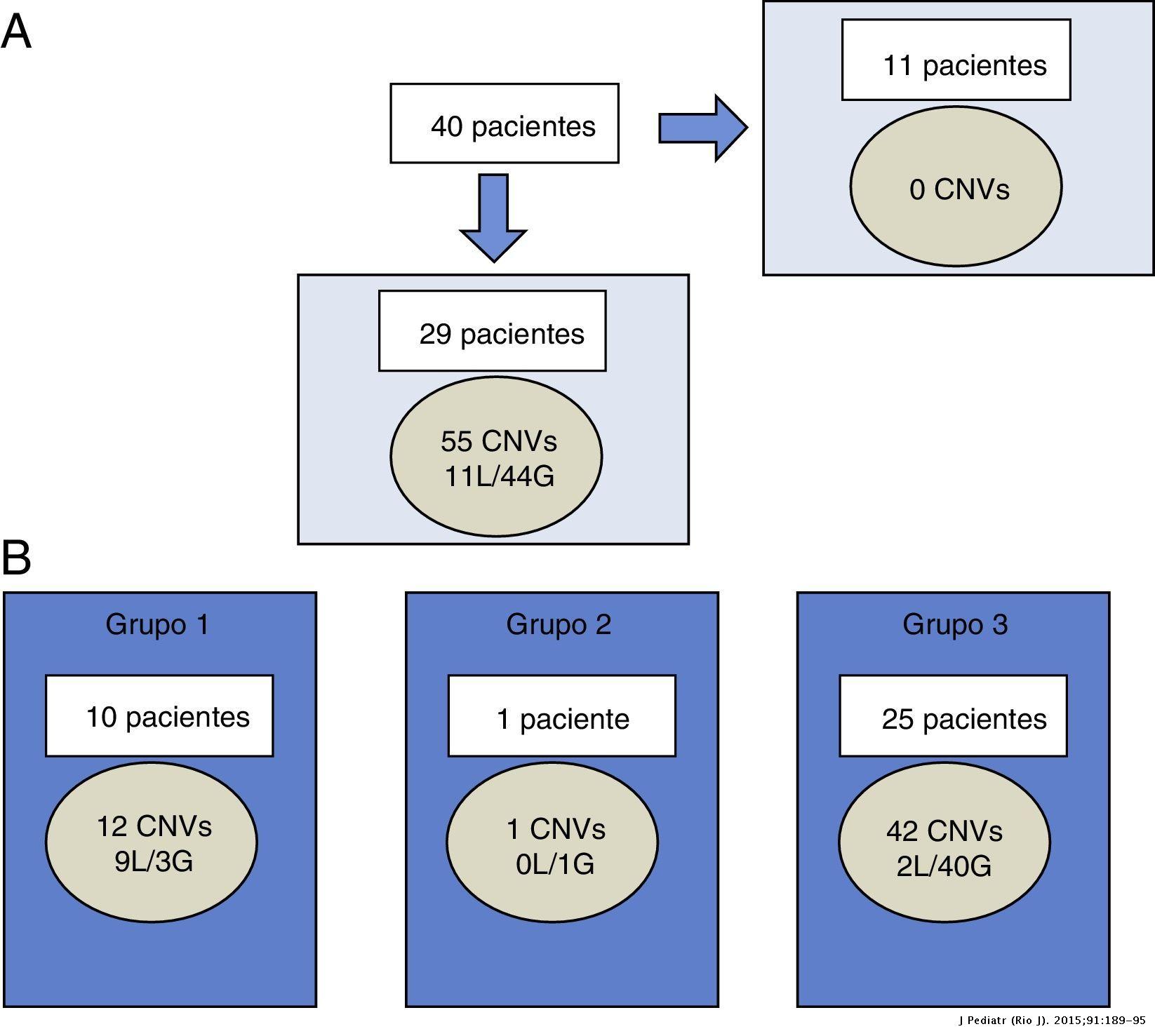 Chromosomal microarrays testing in children with developmental ... Chromosomal microarrays testing in children with developmental ...