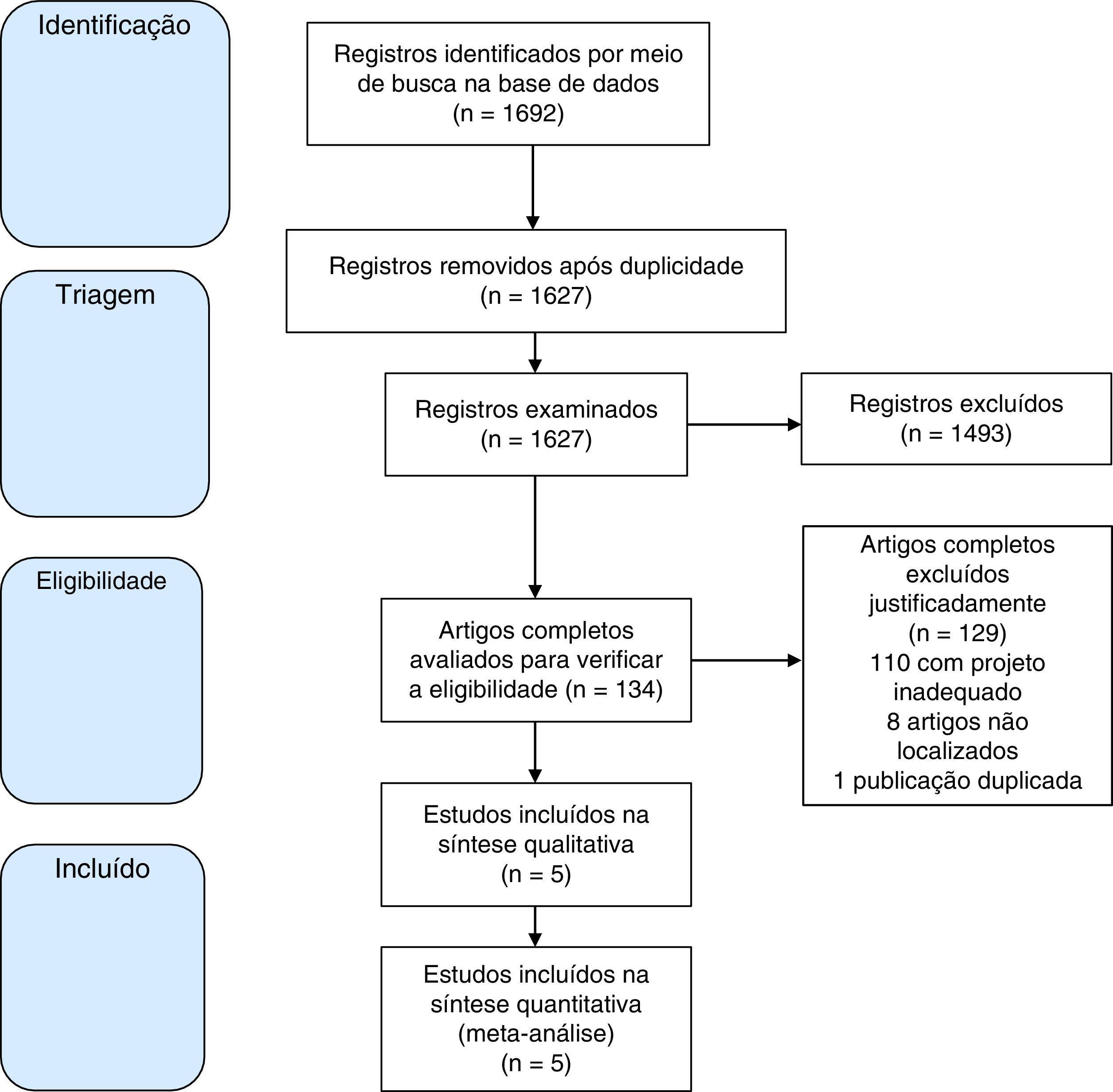 Prevalence of asthenopia in children: a systematic review with meta ...