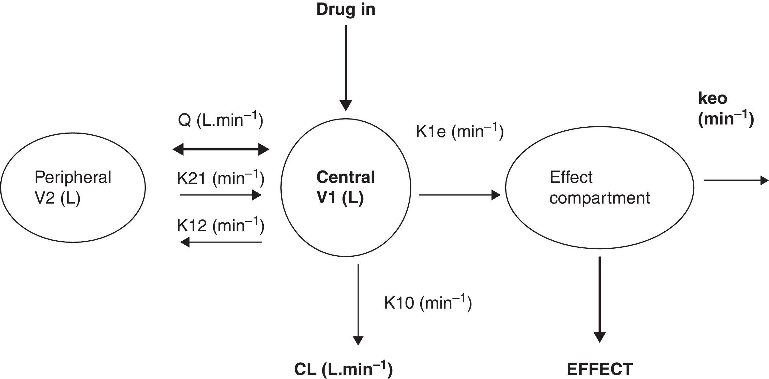 Pharmacology of paediatric total intravenous anaesthesia | Colombian ...
