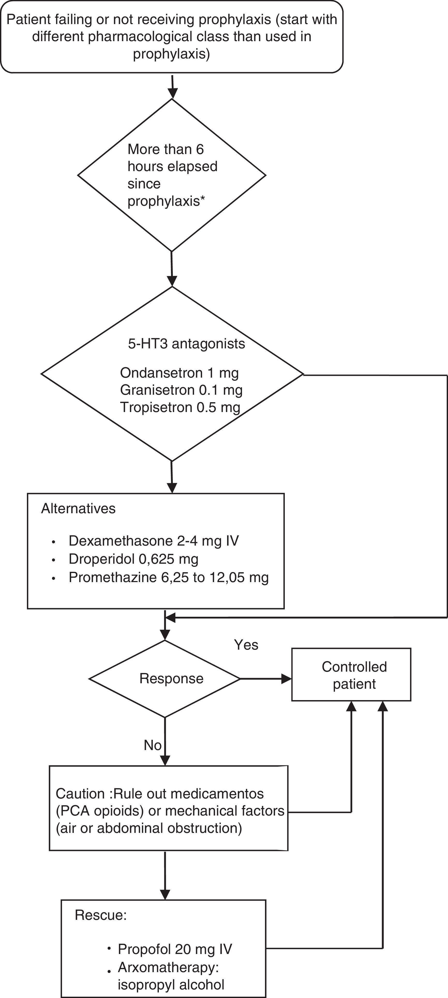 Evidence-based clinical practice manual: Postoperative complications ...