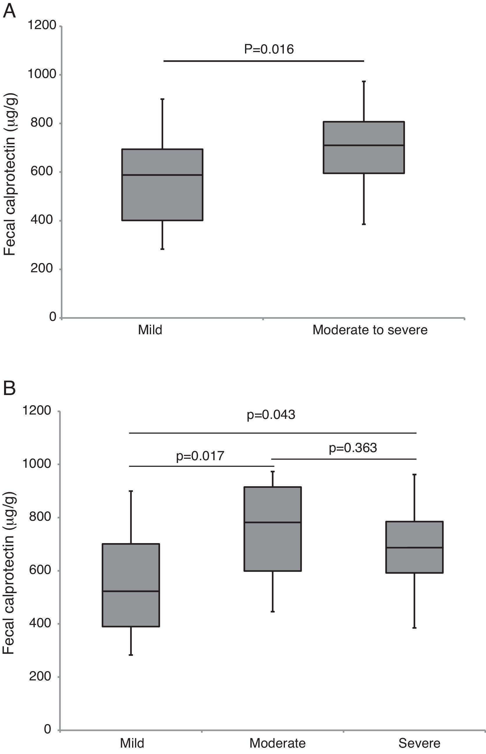 Exclusive enteral nutrition continues to be first line therapy for ...