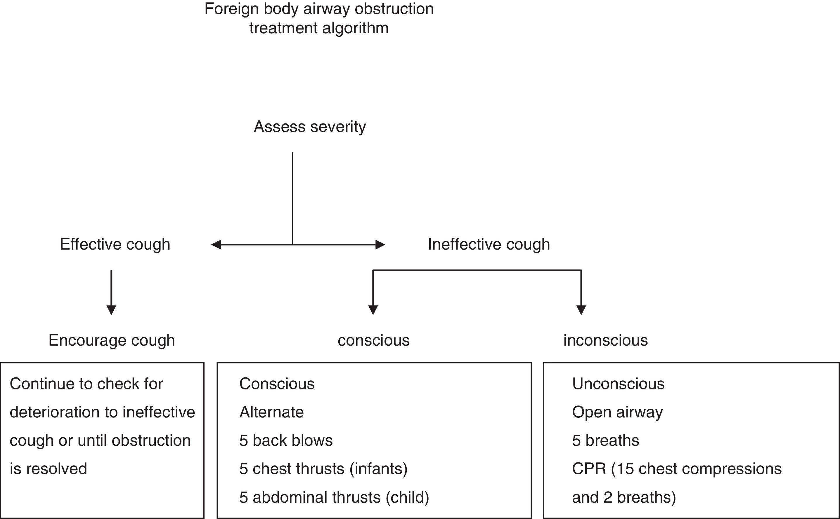 The latest in paediatric resuscitation recommendations | Anales de ...