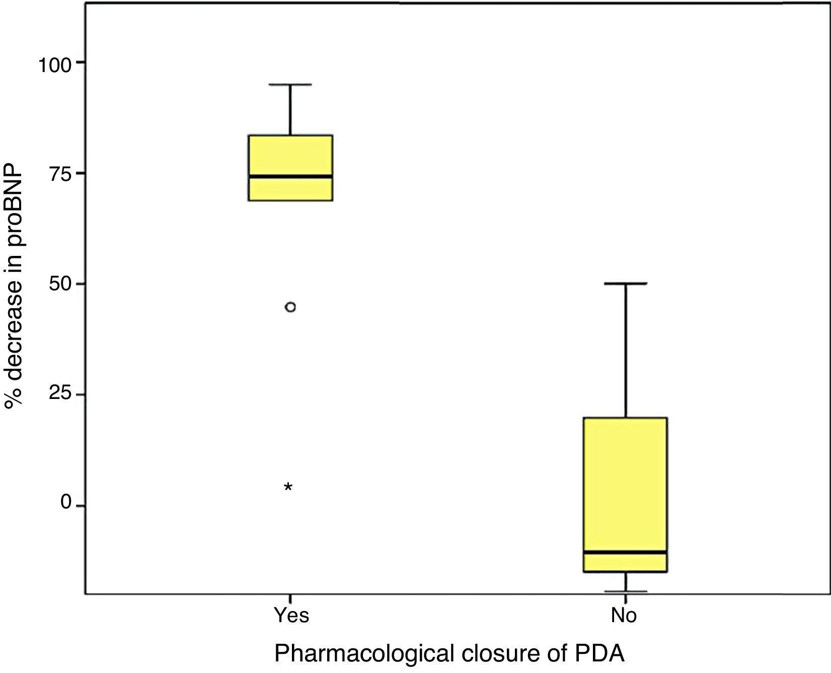 Usefulness of brain natriuretic propeptide in the diagnosis and ...