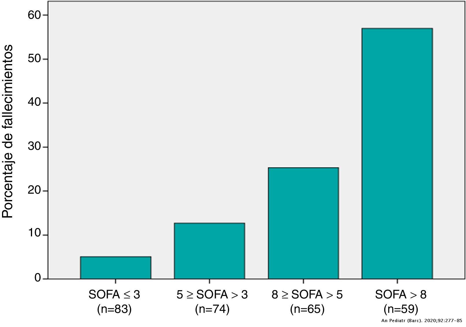 Sofa Score Sepsis Calculator | Cabinets Matttroy Sofa Score Sepsis Calculator | Cabinets Matttroy