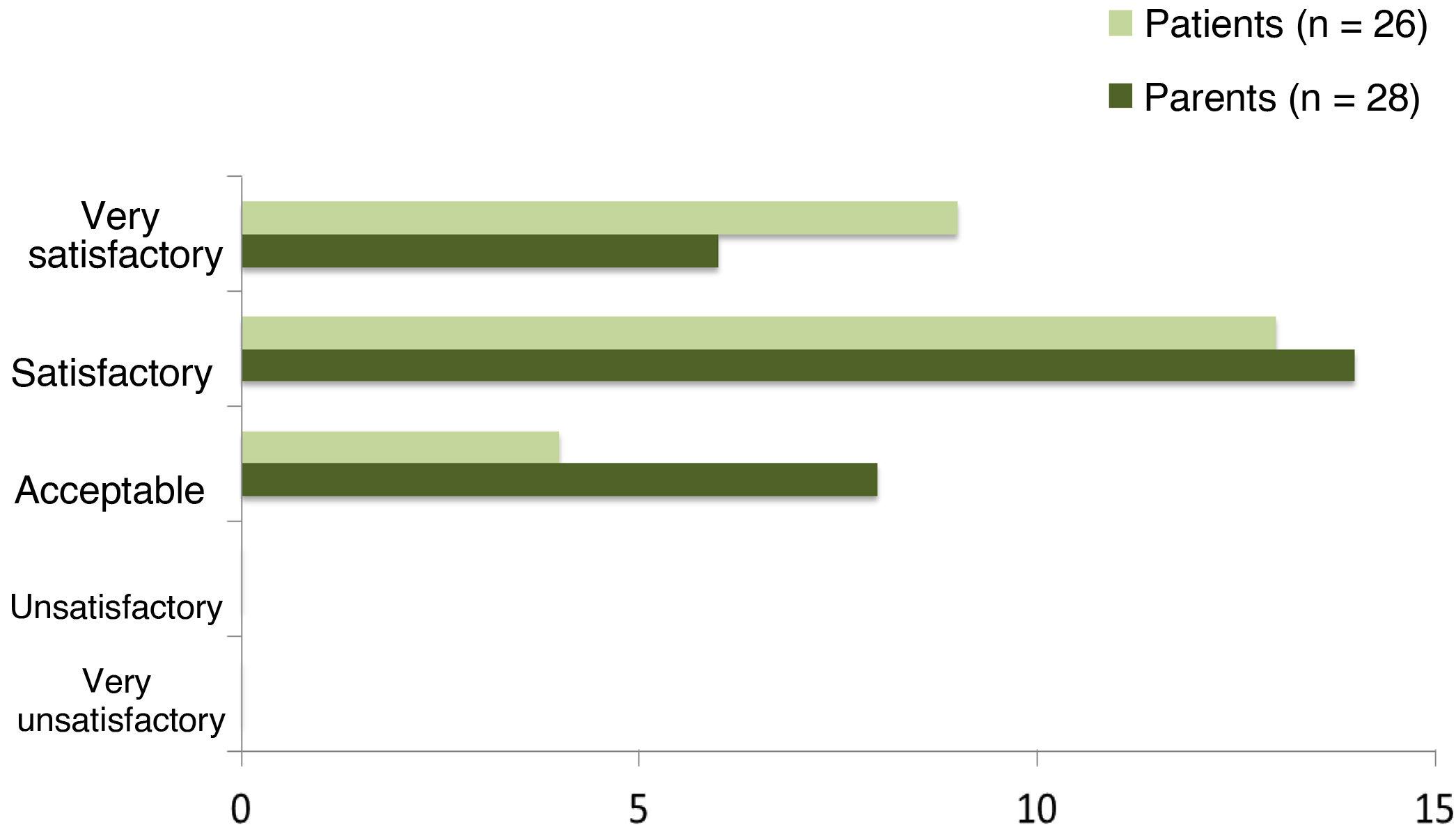 The impact of “faster aspart” on blood glucose control in children and ...