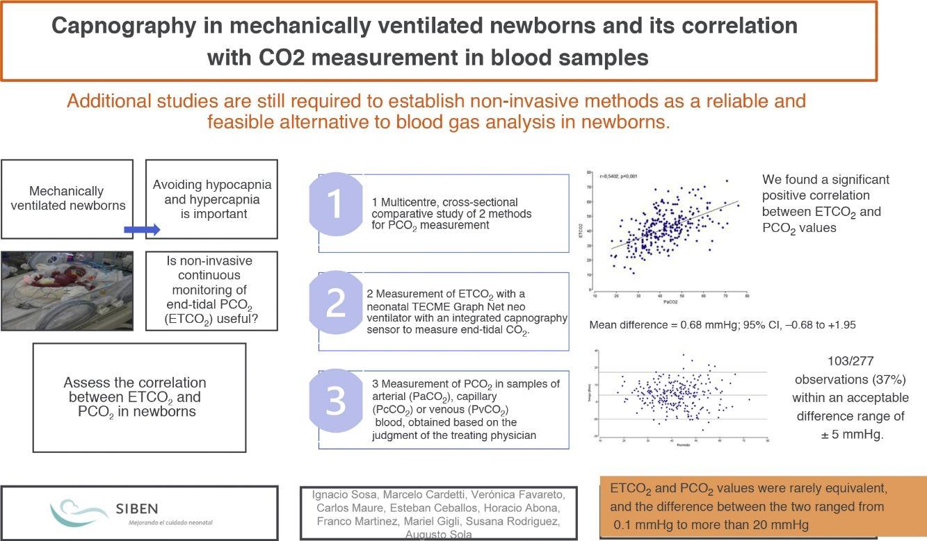 Capnography in newborns under mechanical ventilation and its ...