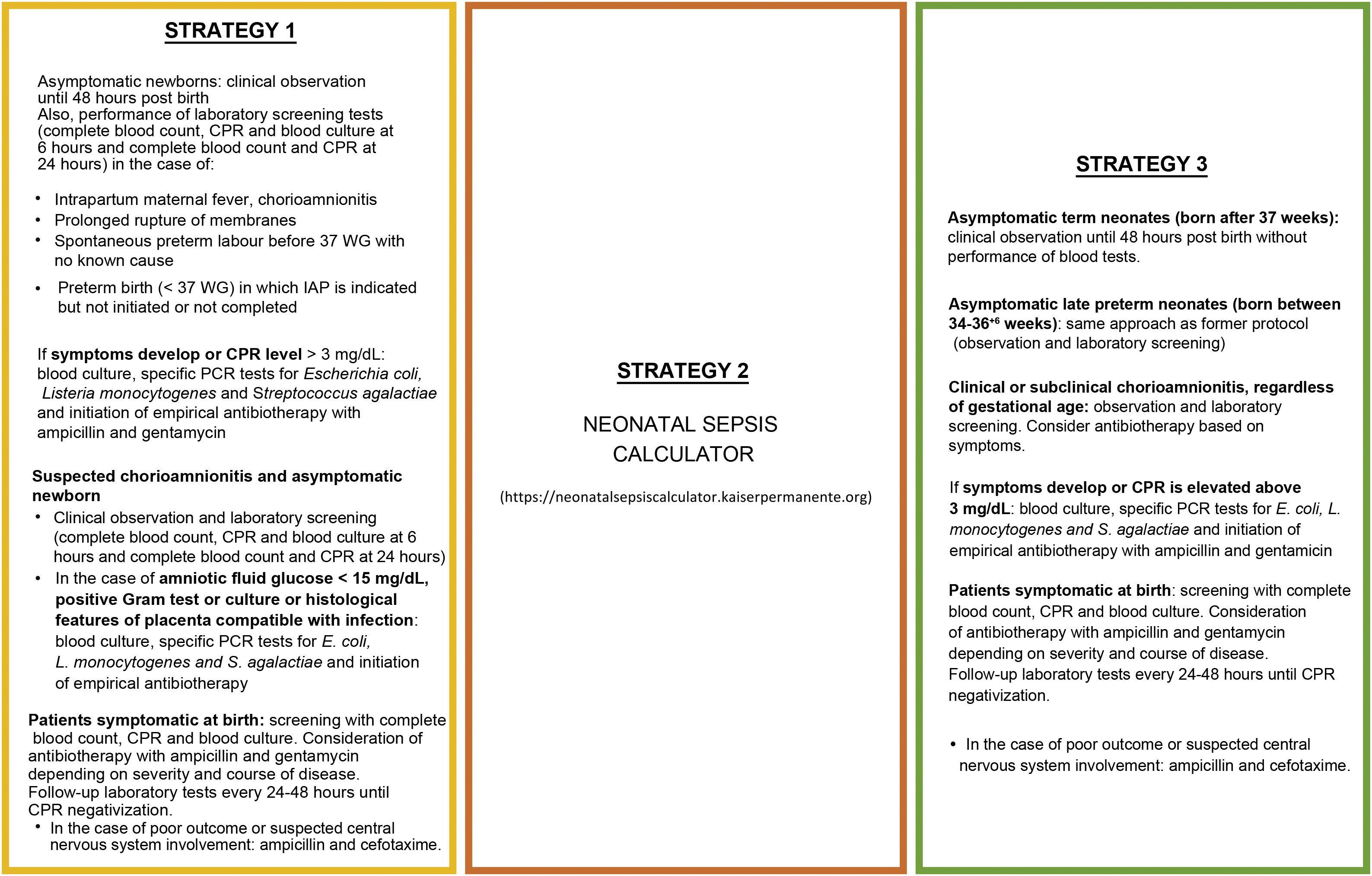 How to assess early-onset neonatal sepsis? Comparison of three ...