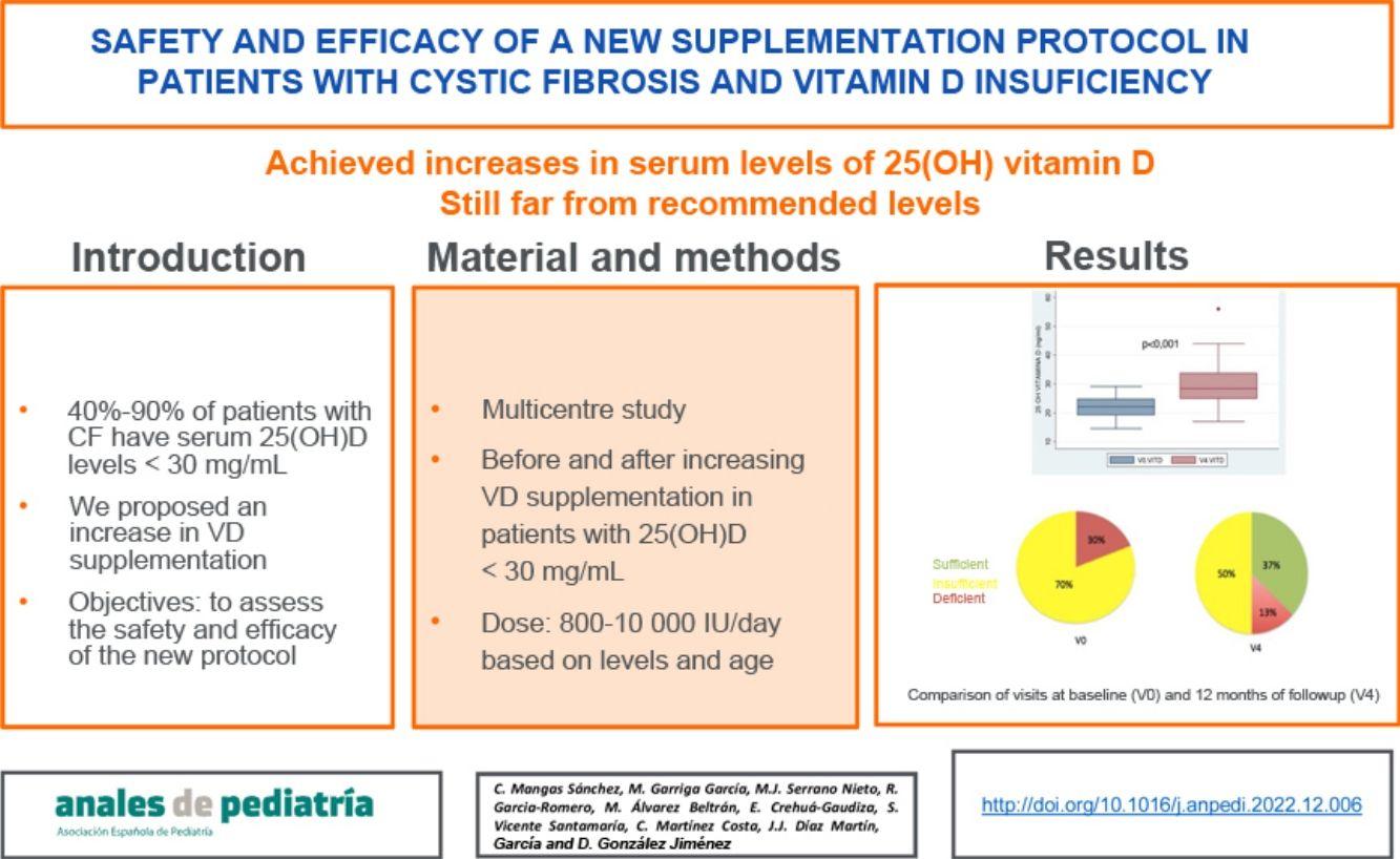Safety and efficacy of a new supplementation protocol in patients with ...