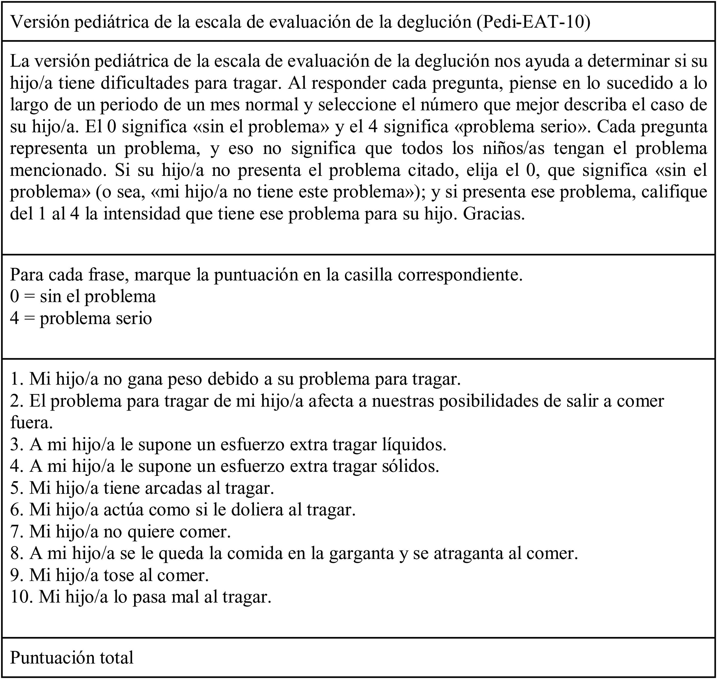 Translation and validation of the Spanish version of the Pedi-EAT-10 ...