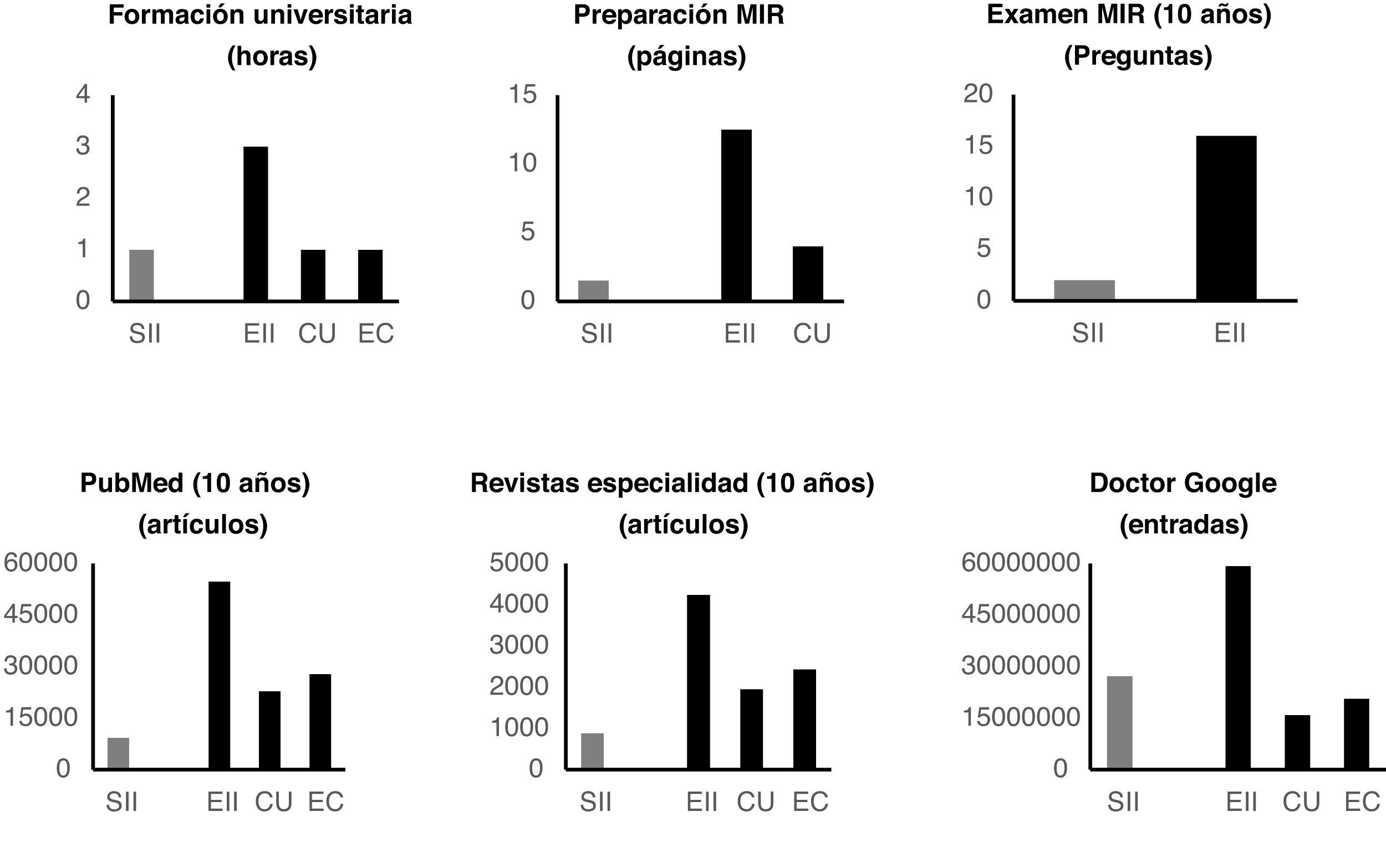 Relevance and needs of irritable bowel syndrome (IBS): Comparison with ...