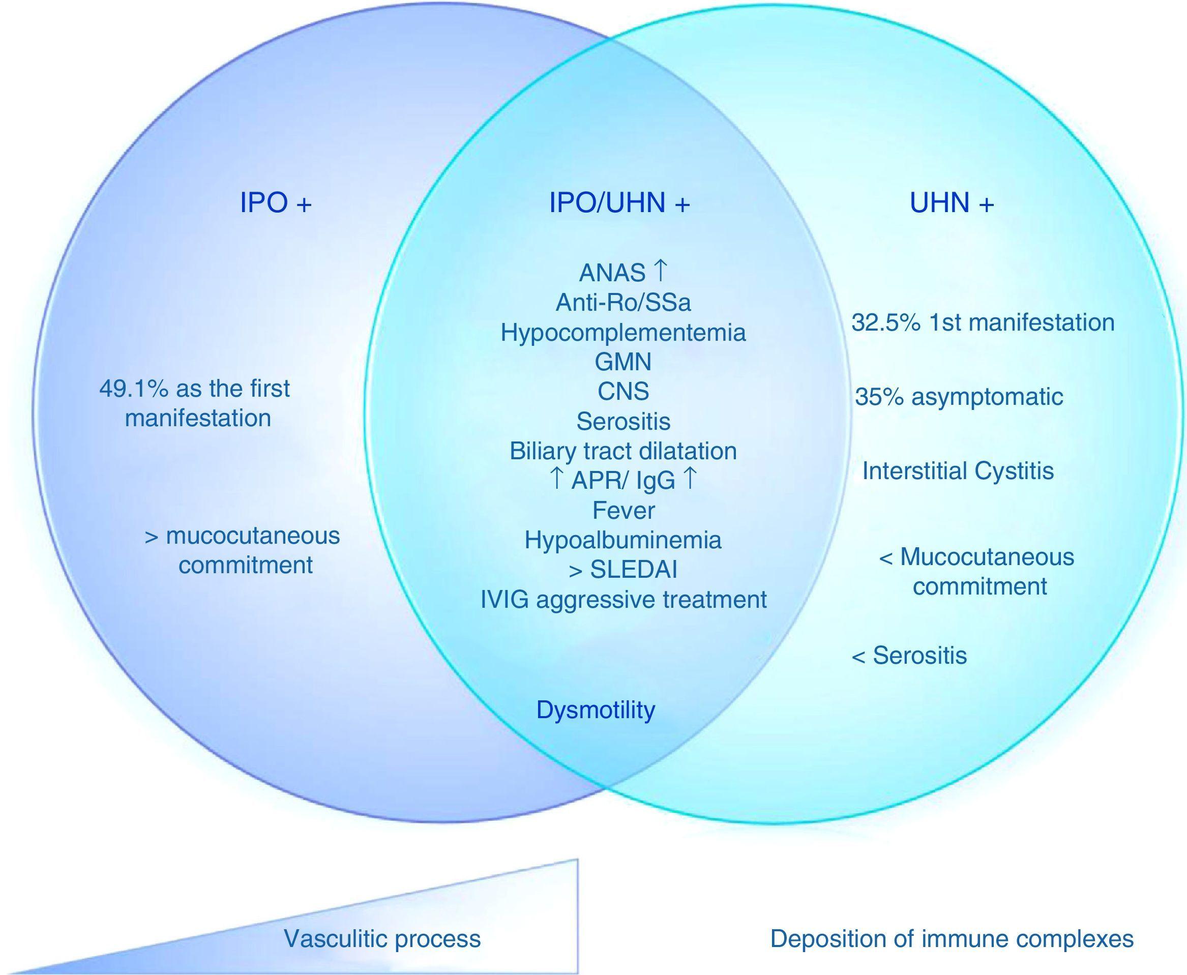Successful treatment with intravenous immunoglobulins in a patient with ...