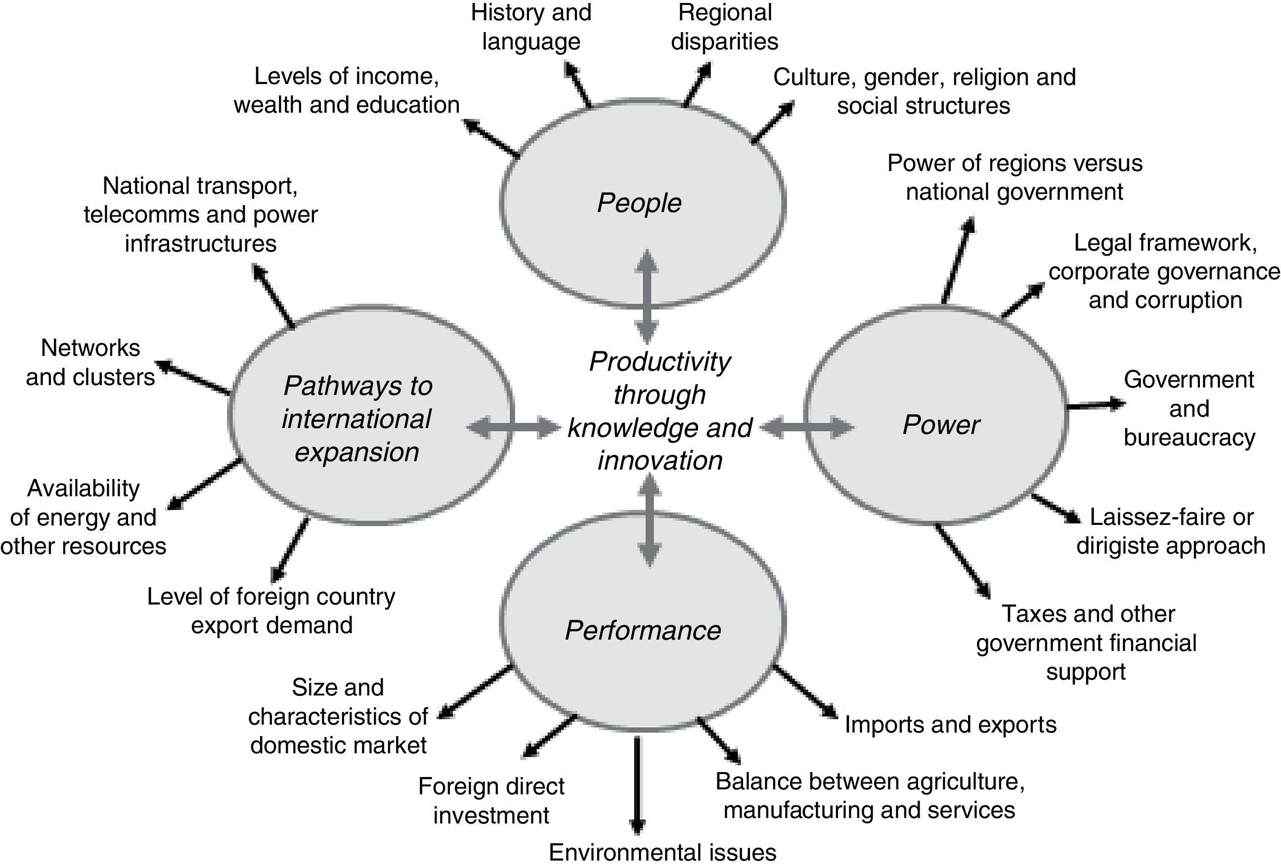 Exploring the institutional perspective on international business ...