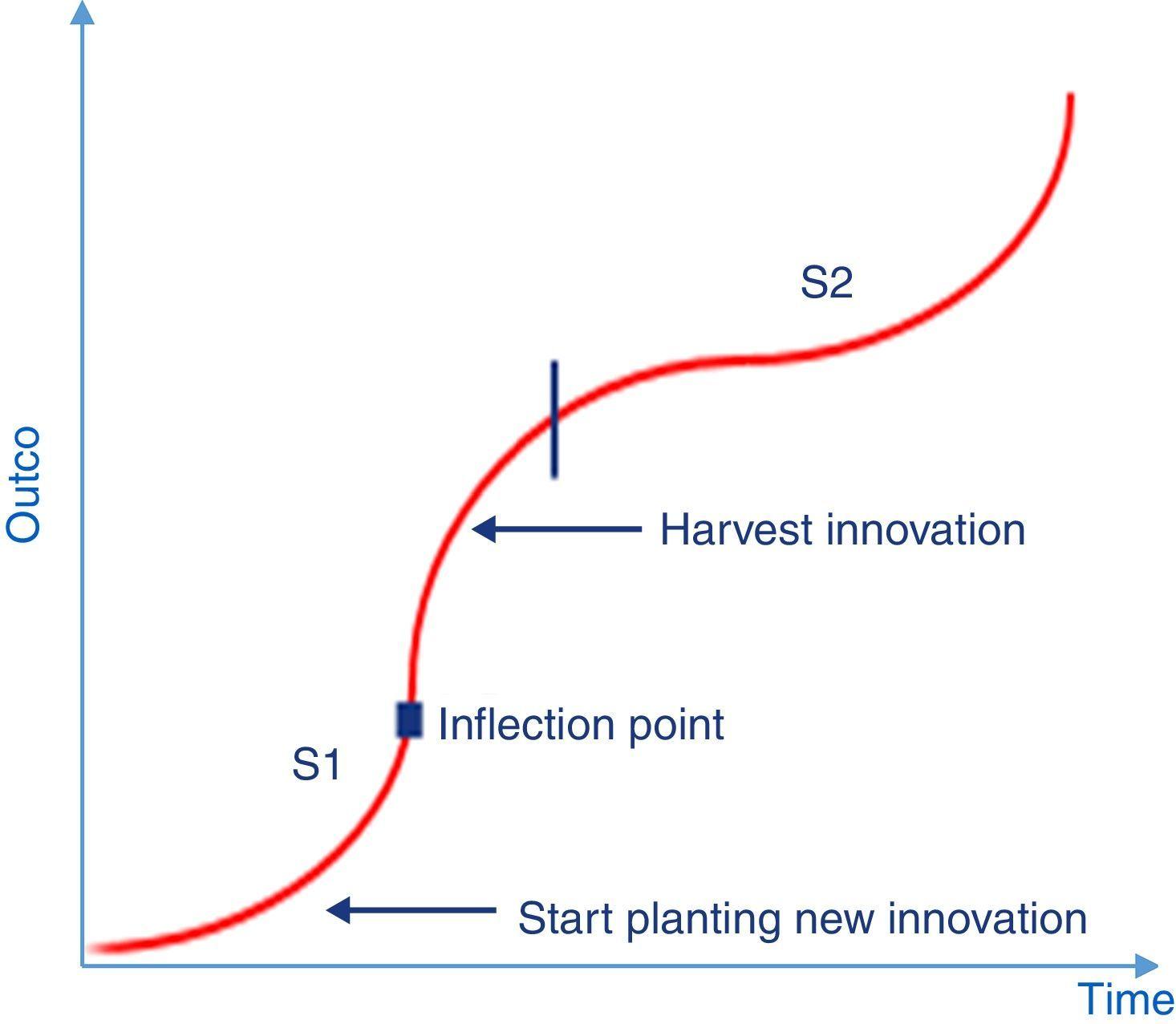 Innovation for creating a smart future | Journal of Innovation & Knowledge