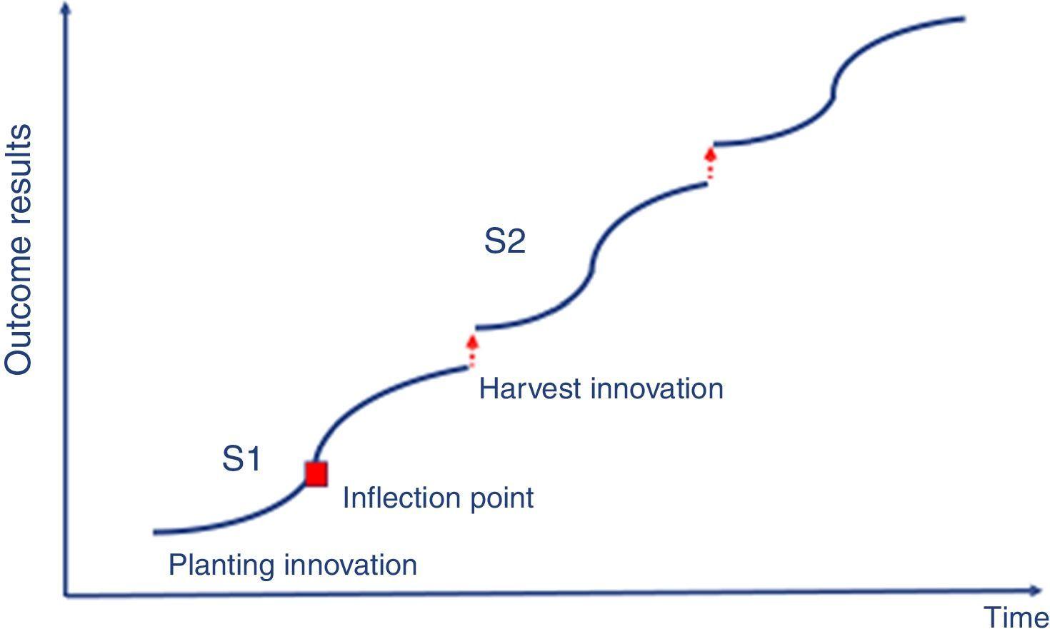 Innovation for creating a smart future | Journal of Innovation & Knowledge