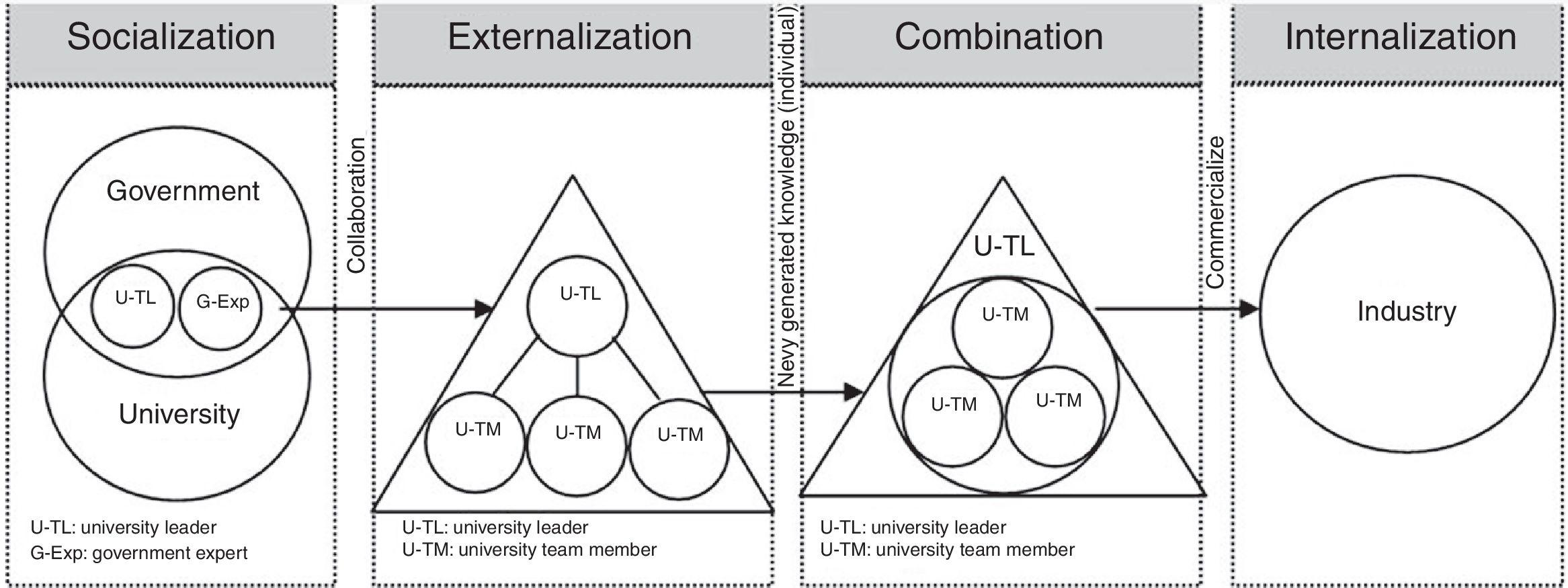 University-government collaboration for the generation and ...