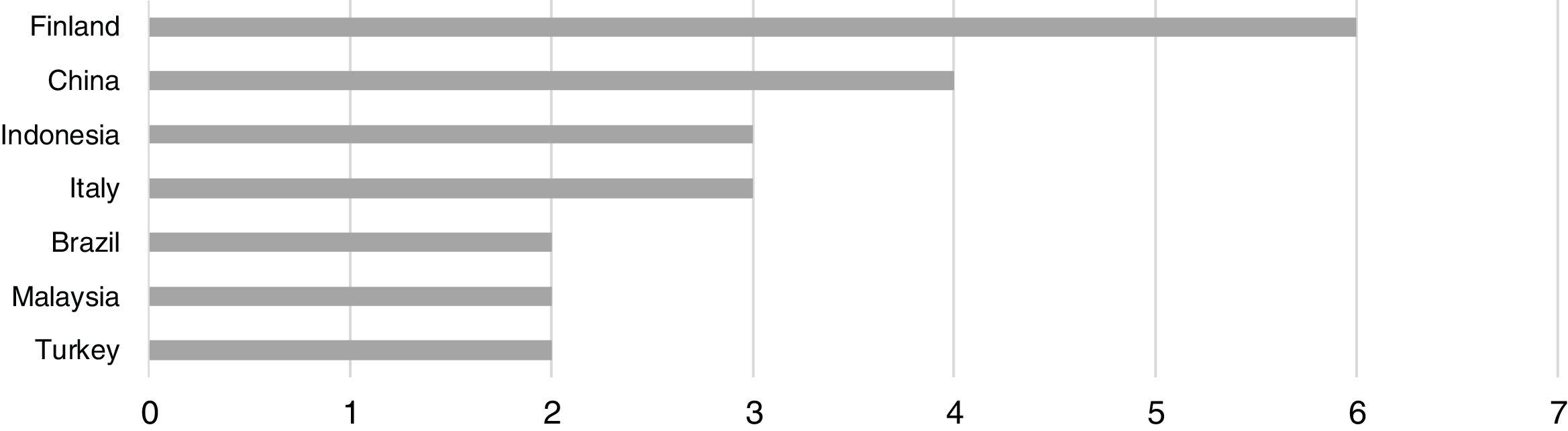 Innovation capability in SMEs: A systematic review of the literature ...
