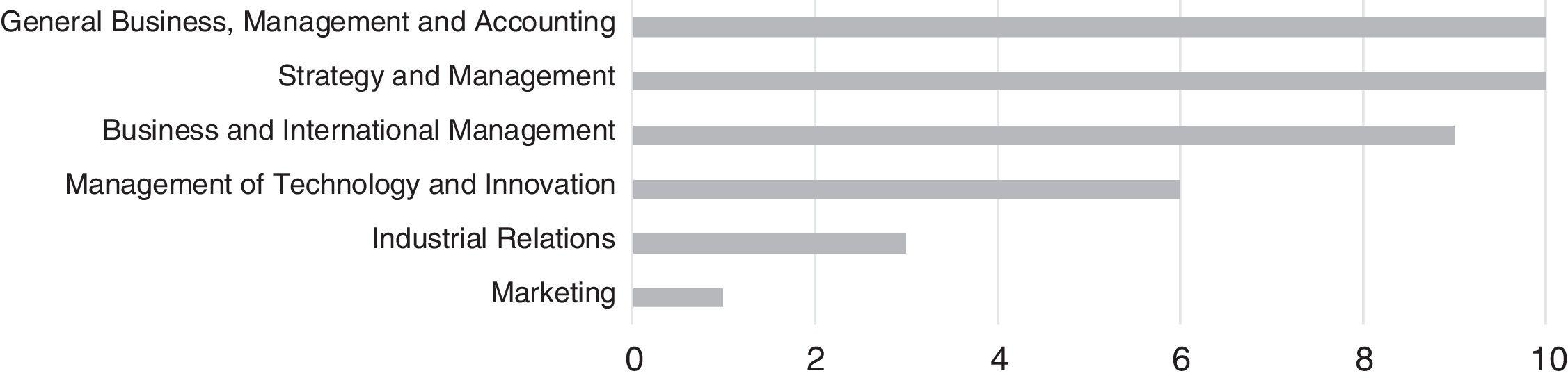 Innovation capability in SMEs: A systematic review of the literature ...
