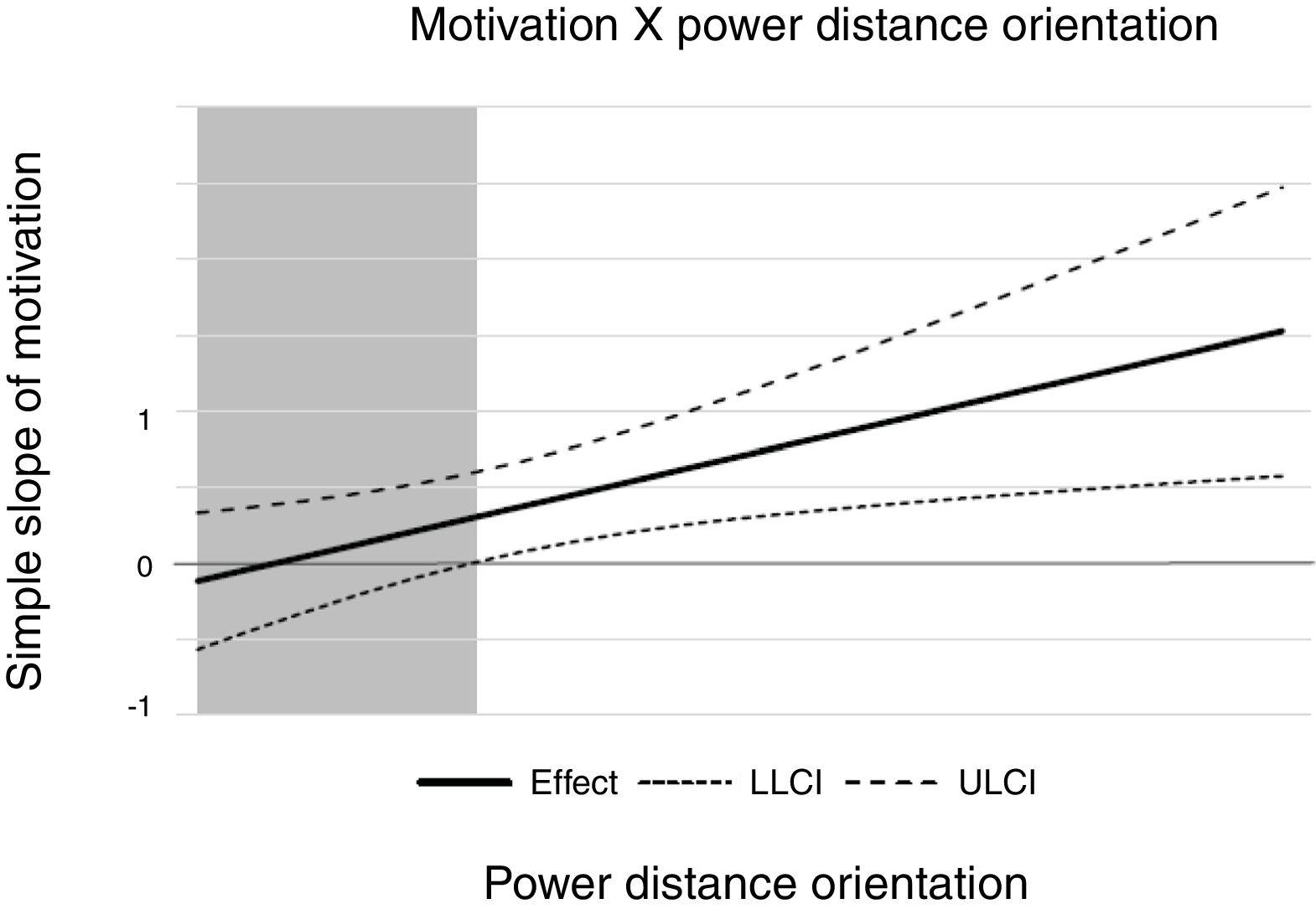 Internal idea contests: Work environment perceptions and the moderating ...