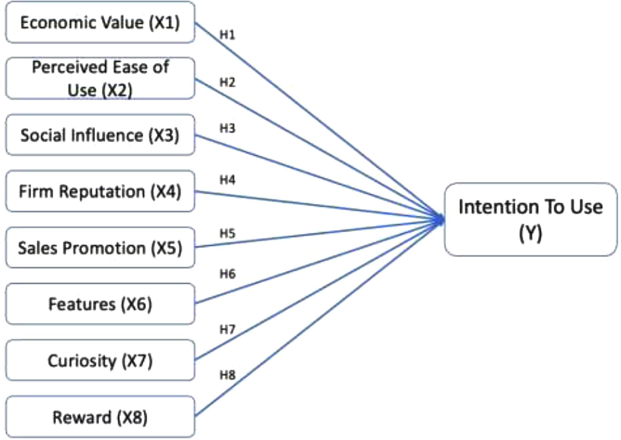 Digital-only banking experience: Insights from gen Y and gen Z ...