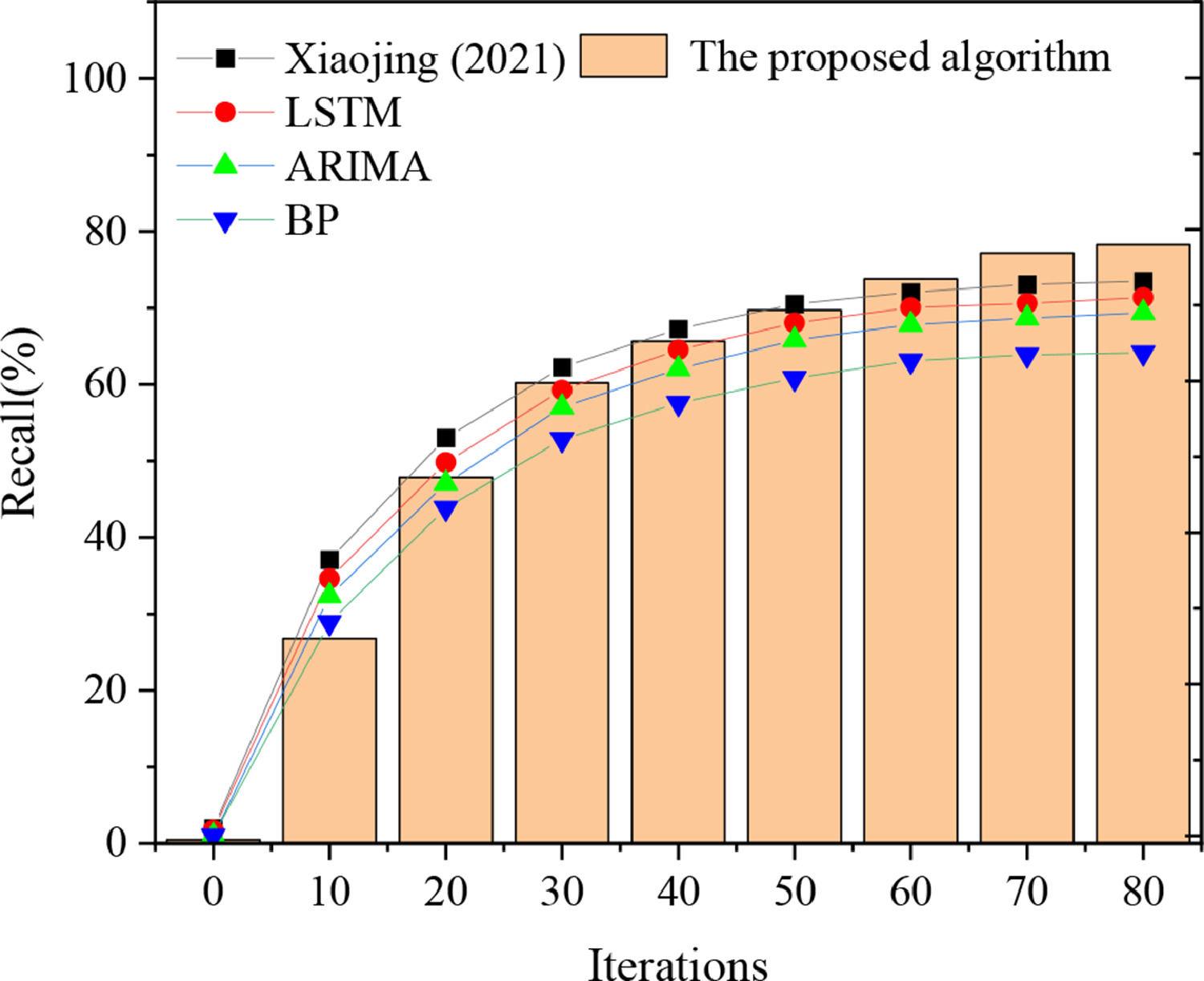 Evaluation Standards of Intelligent Technology based on Financial ...