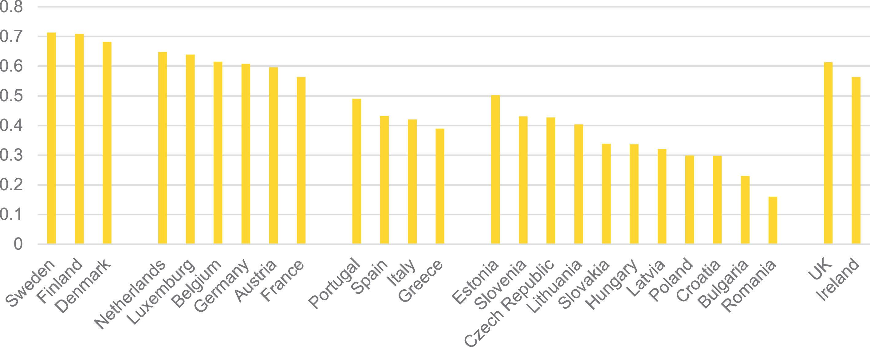 The impact of welfare state systems on innovation performance and ...