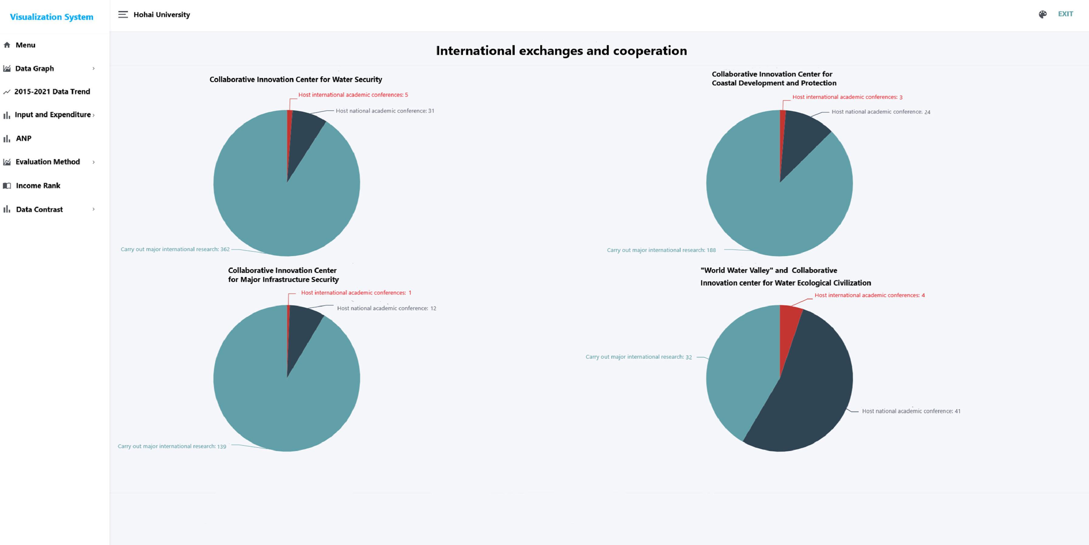 A novel method for the performance evaluation of institutionalized ...
