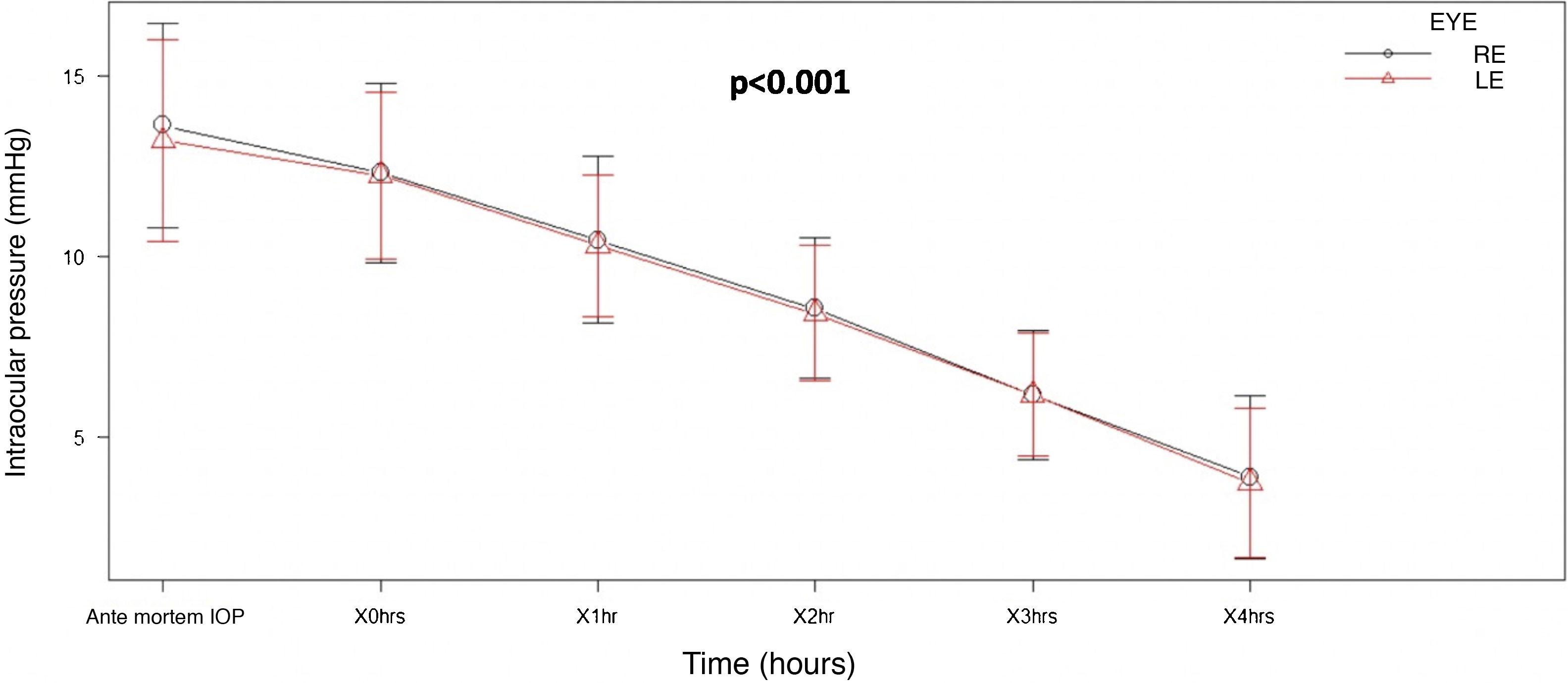 Ocular tonometry in critically ill patients and their behaviour ...