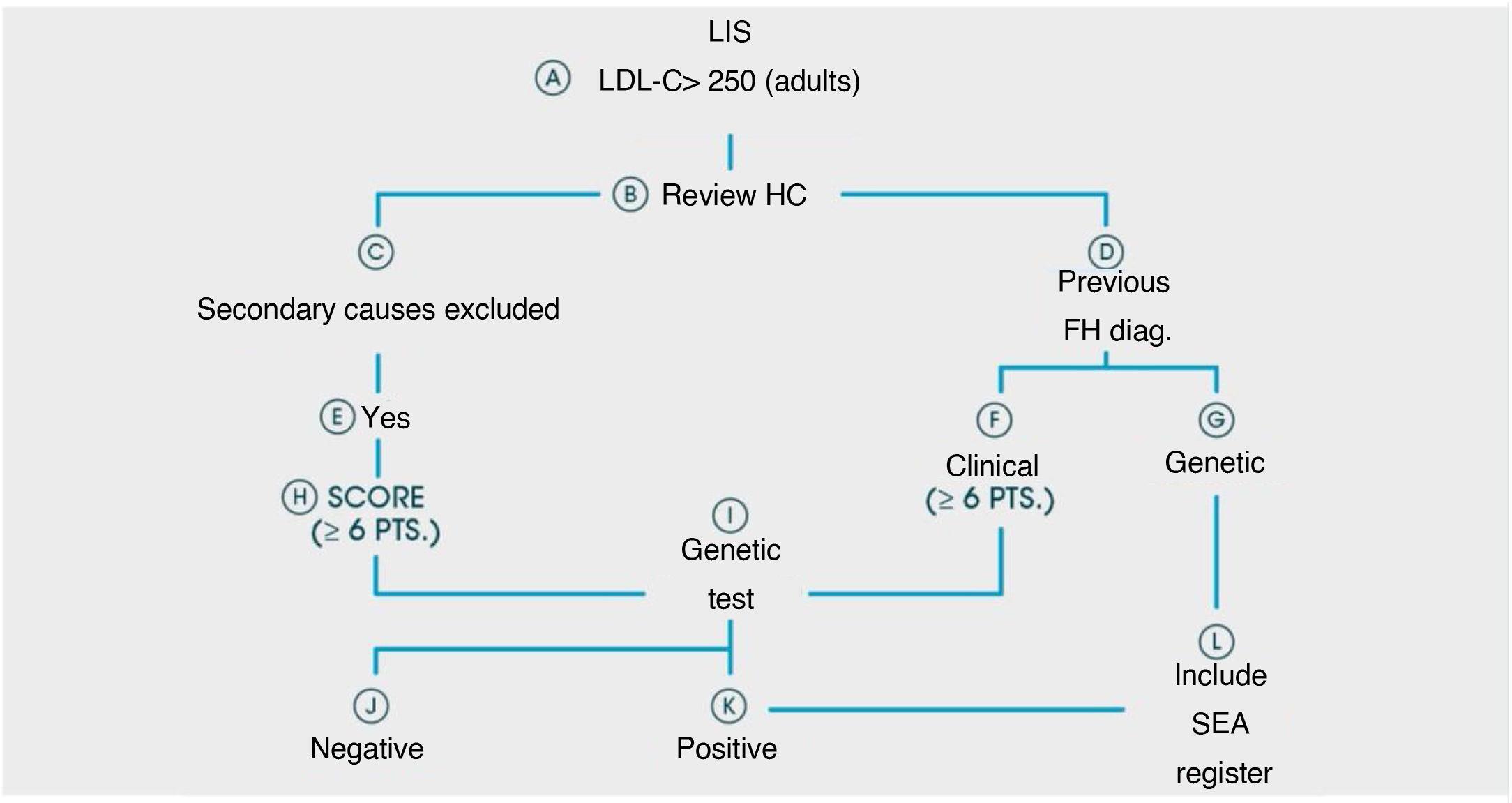 Implantation of a biochemical and genetic screening programme for ...