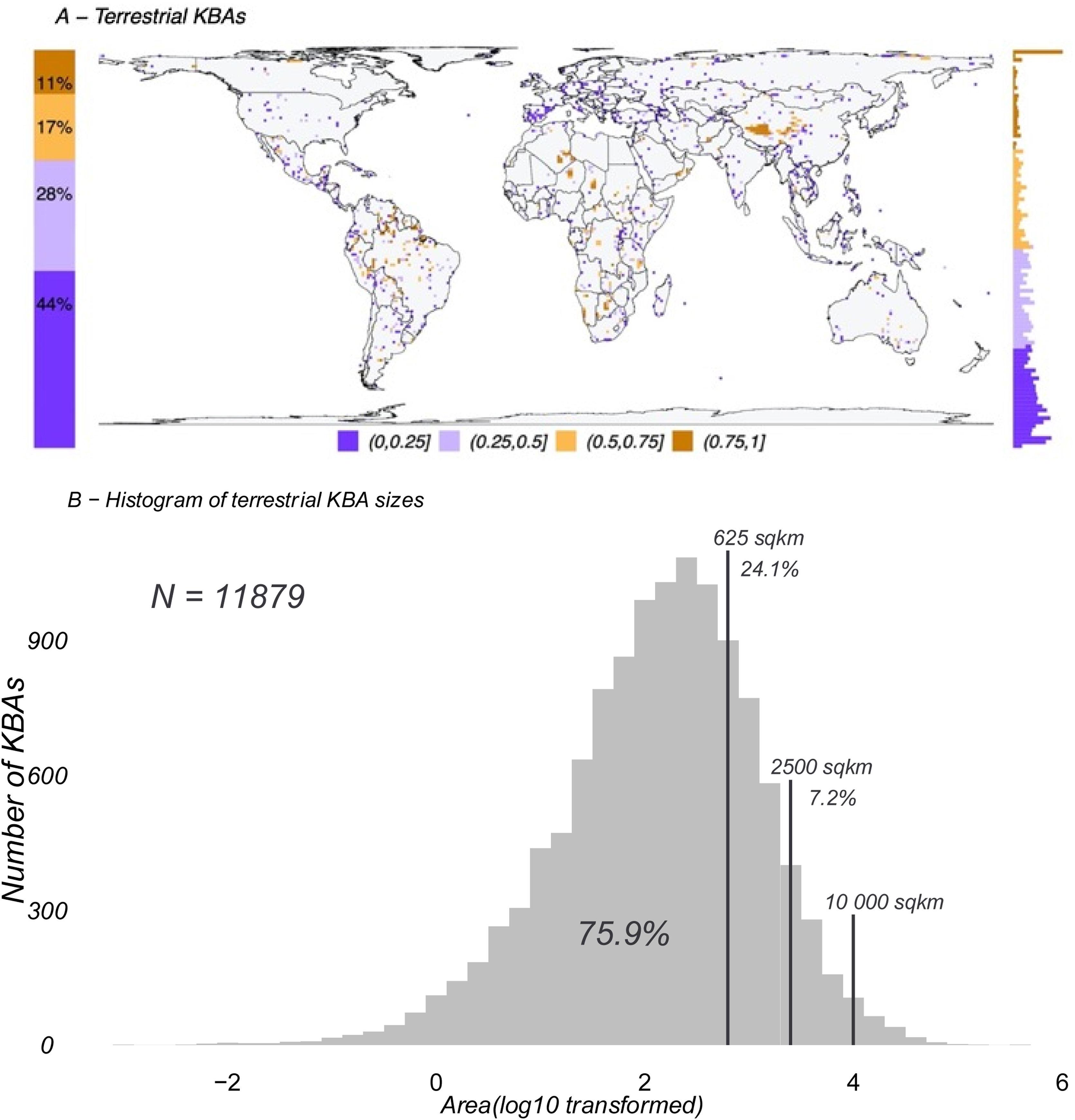 A call for improving the Key Biodiversity Areas framework ...