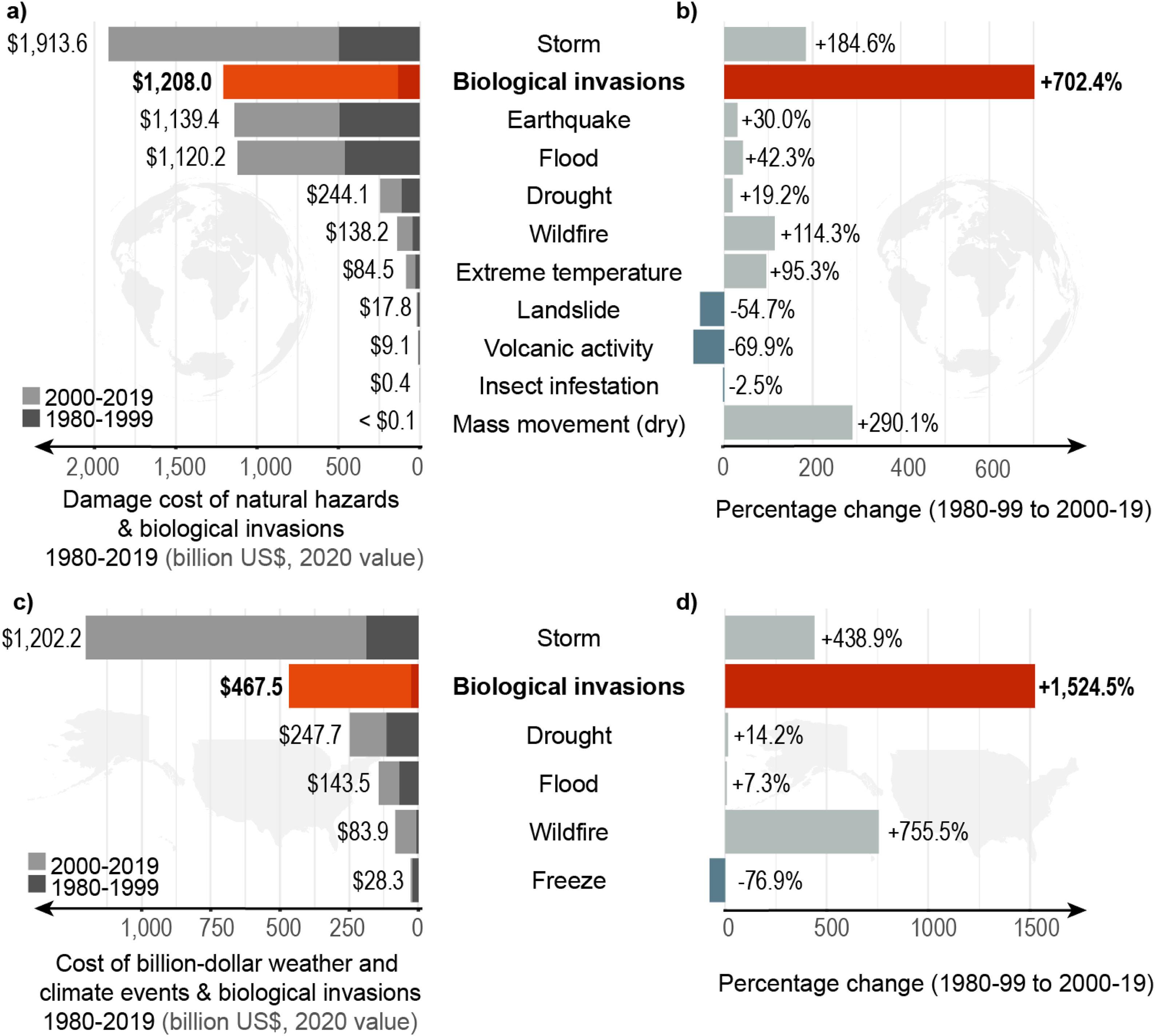 Biological invasions are as costly as natural hazards | Perspectives in Ecology and Conservation