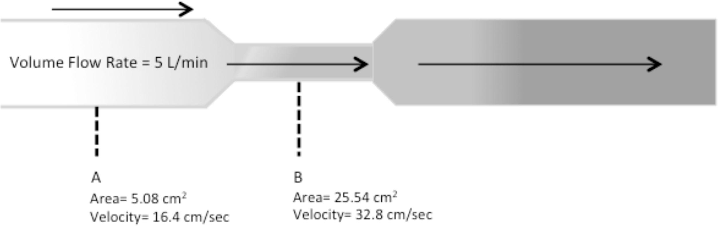 Nasal high flow oxygen in acute respiratory failure | Pulmonology