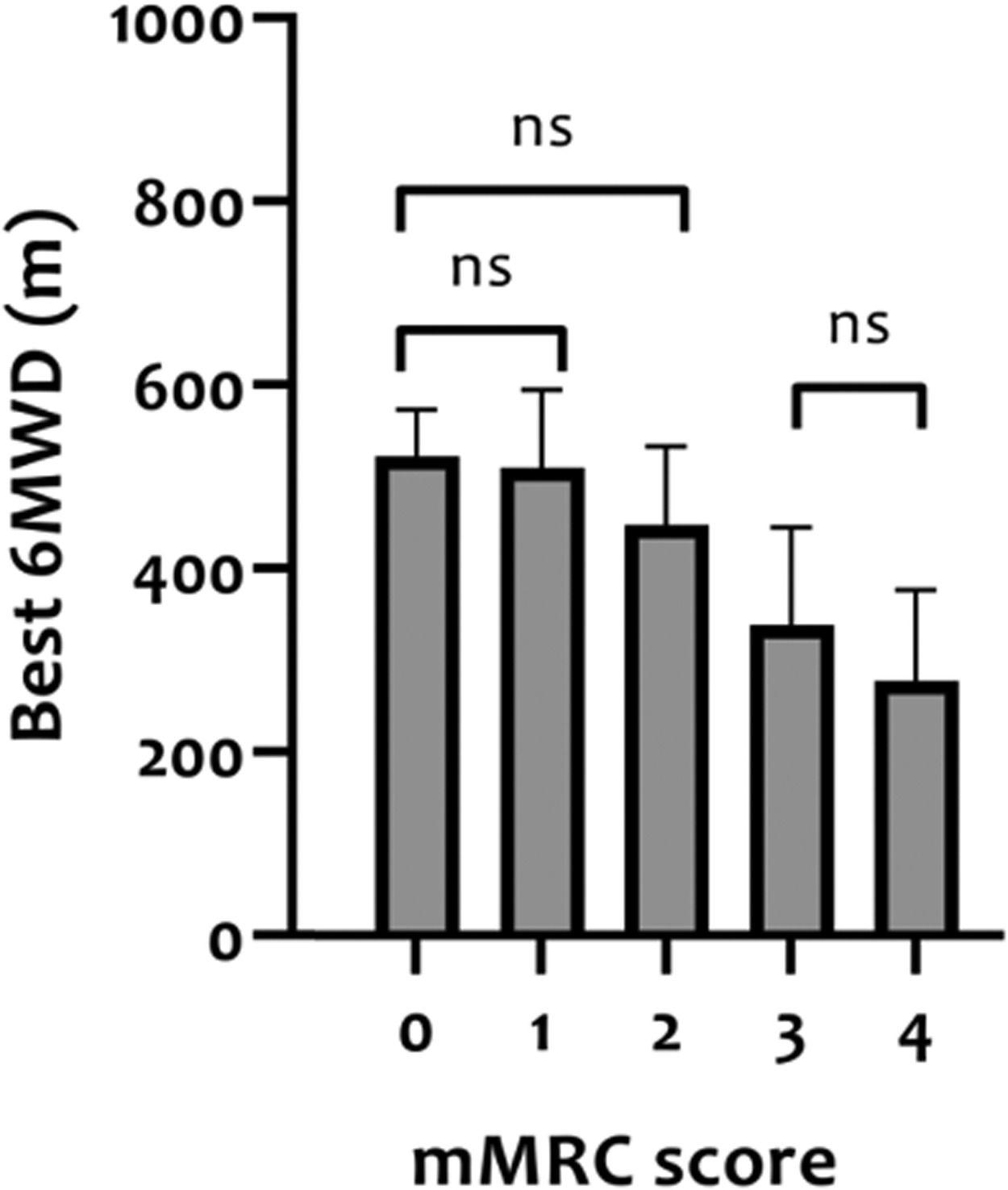 Test-retest reliability, construct validity and determinants of 6 ...
