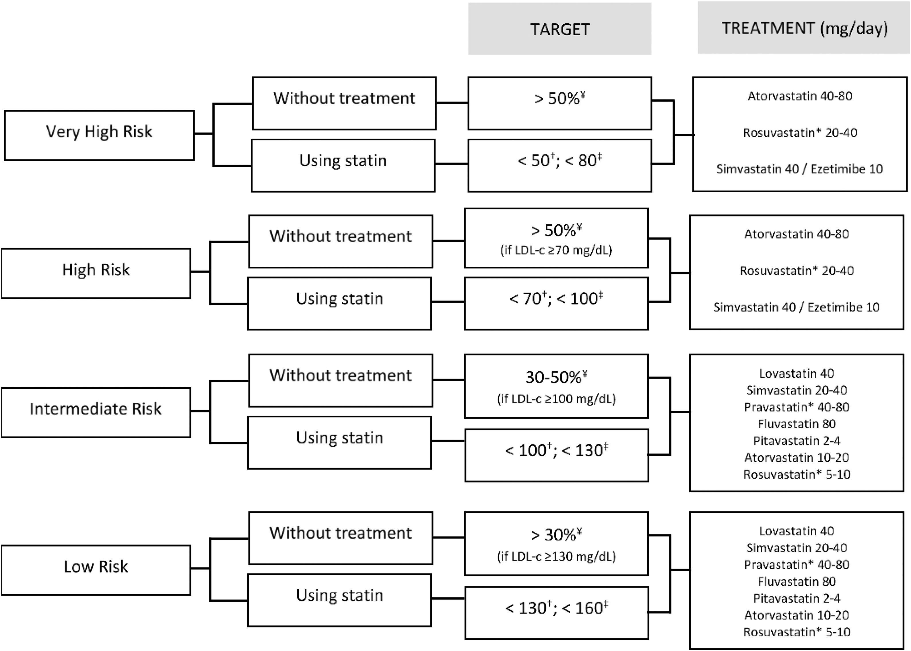 Recommendations for the management of cardiovascular risk in patients ...