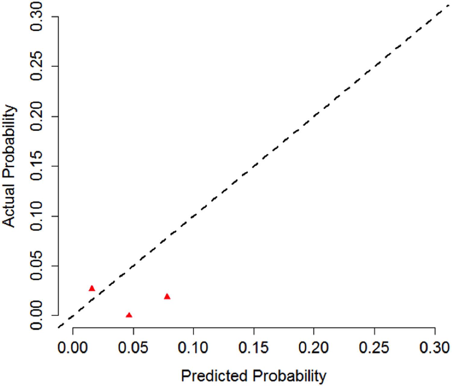 Application of the Central Nervous System International Prognostic ...